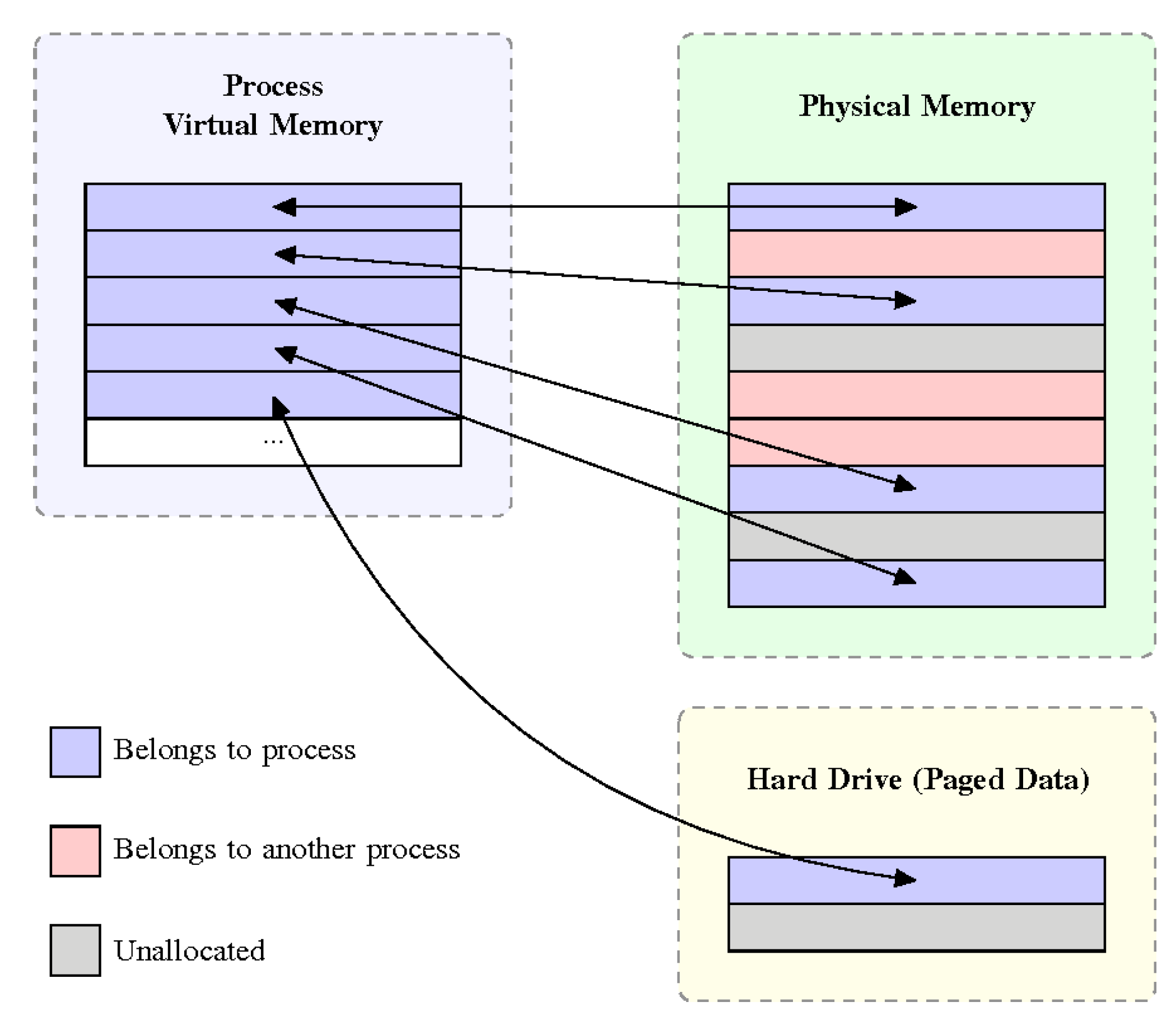A Comprehensive Literature Review on Volatile Memory Forensics | MDPI