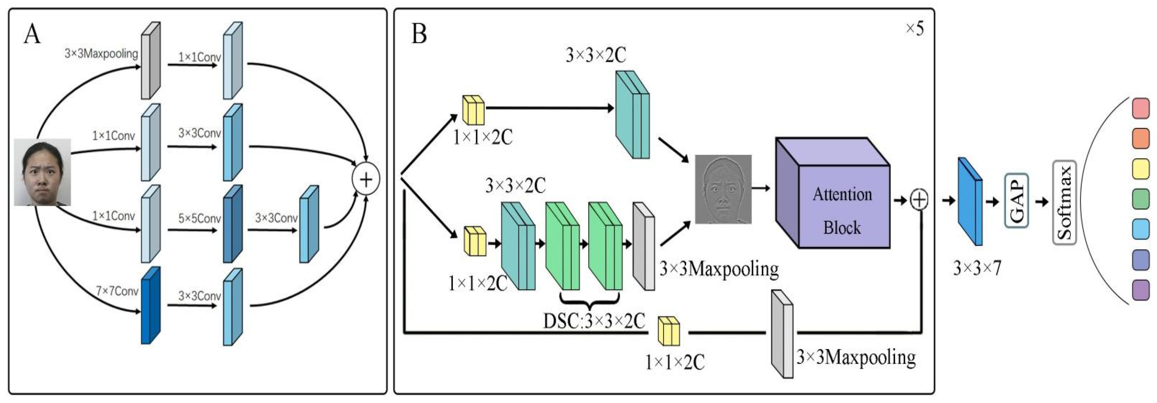 PH-CBAM: A Parallel Hybrid CBAM Network with Multi-Feature Extraction ...