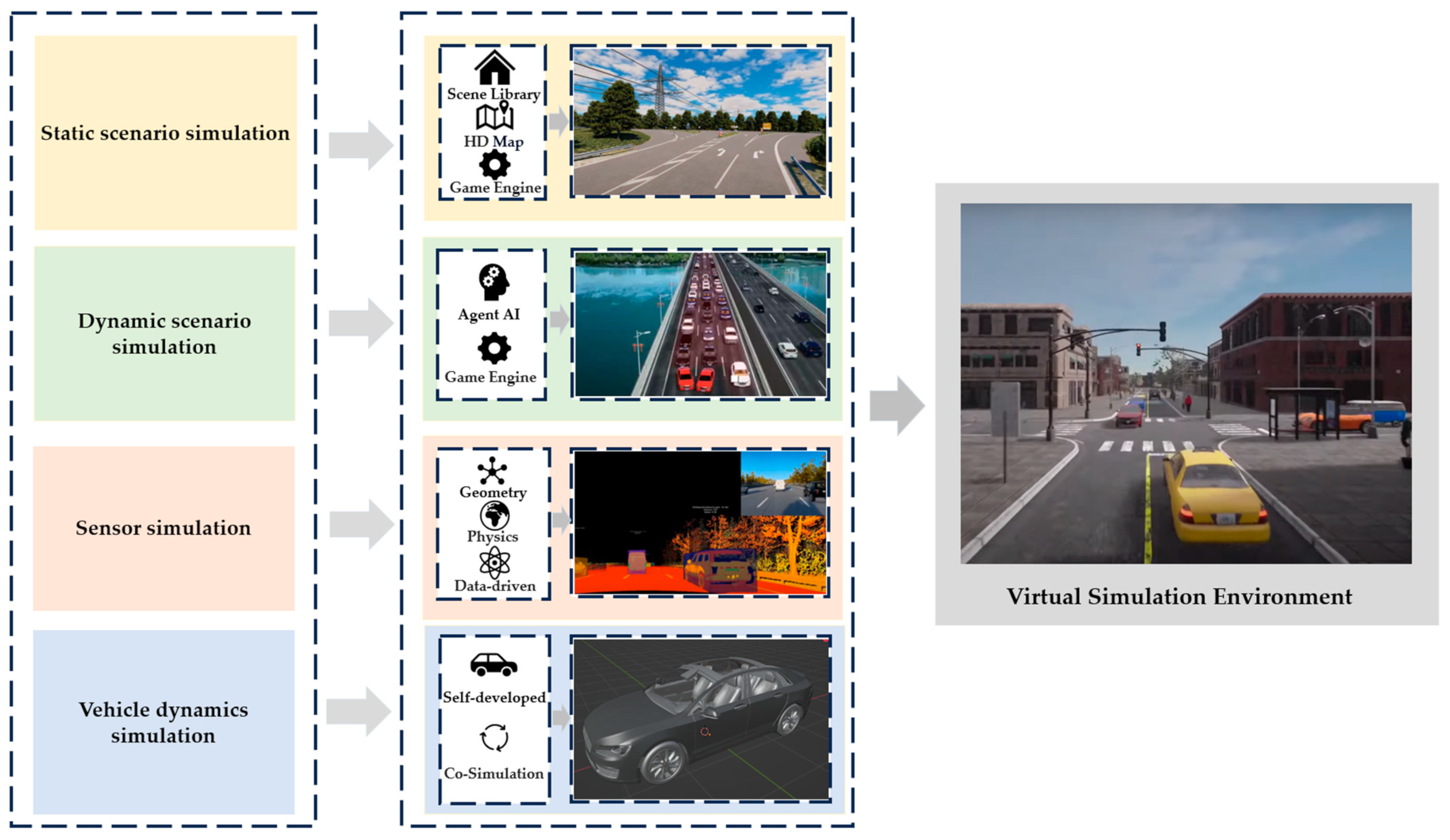 Virtual Tools for Testing Autonomous Driving: A Survey and Benchmark of ...