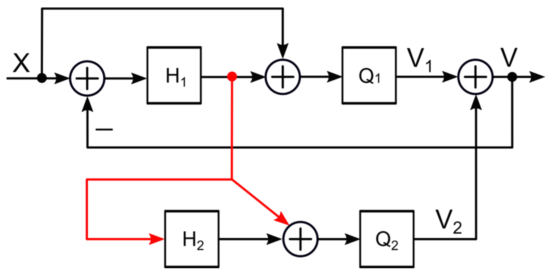 An 88 dB SNDR 100 kHz BW Sturdy MASH Delta-Sigma Modulator Using Self ...