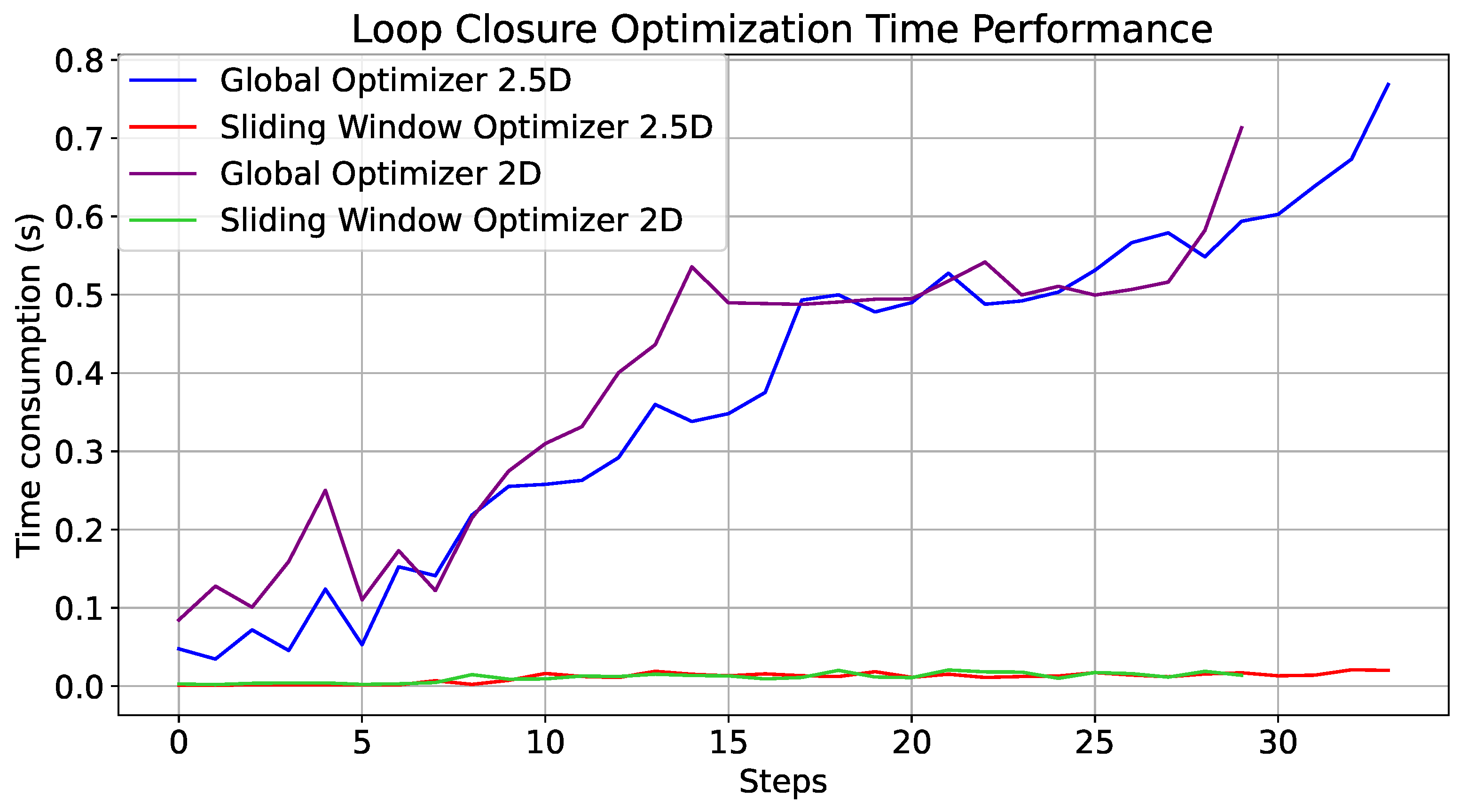 Distributed Multi-Robot SLAM Algorithm with Lightweight Communication ...