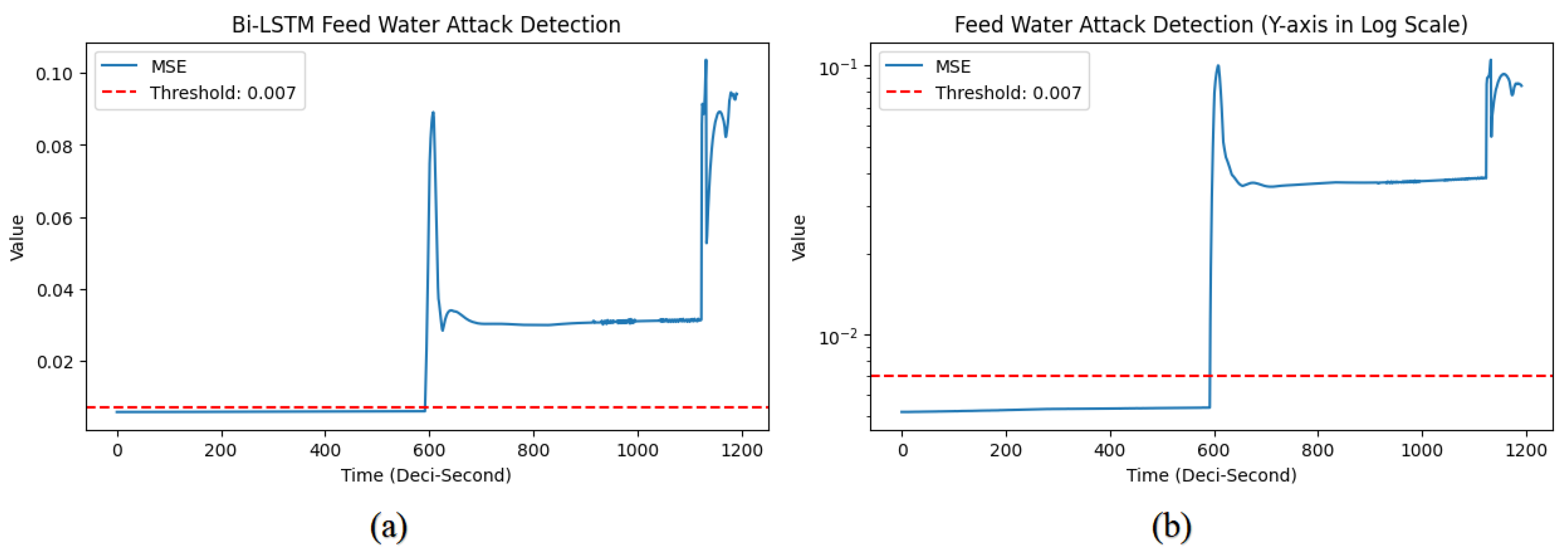 Anomaly Detection and Analysis in Nuclear Power Plants | MDPI