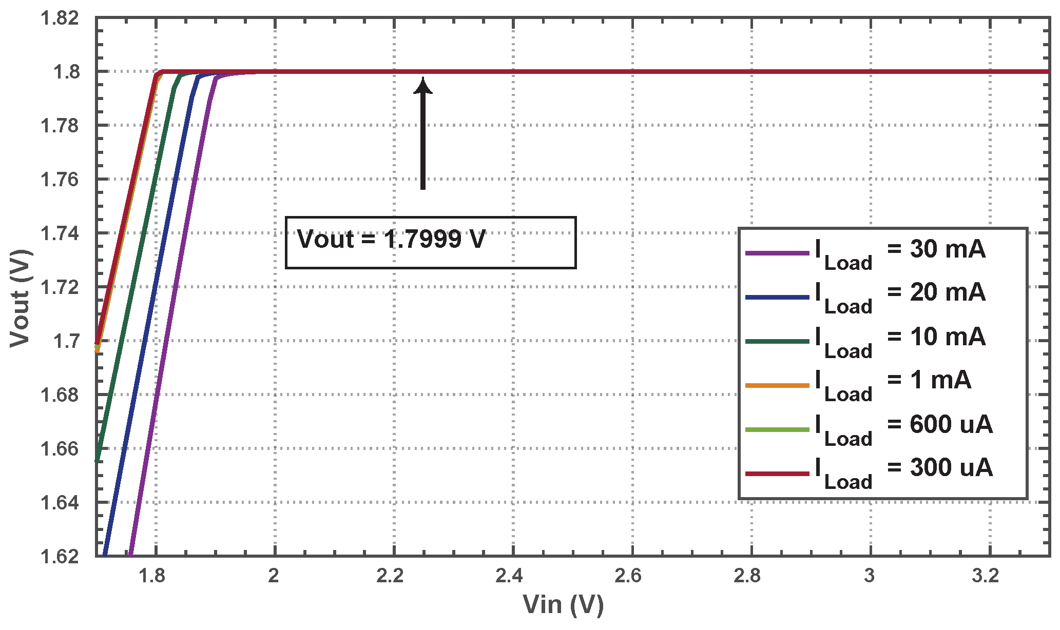 A Fully Integrated 1.8 V Low-Power LDO Regulator with Dynamic Transient ...