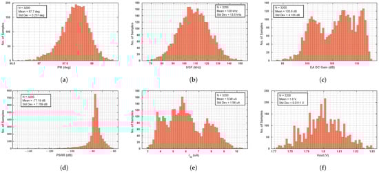 A Fully Integrated 1.8 V Low-Power LDO Regulator with Dynamic Transient ...
