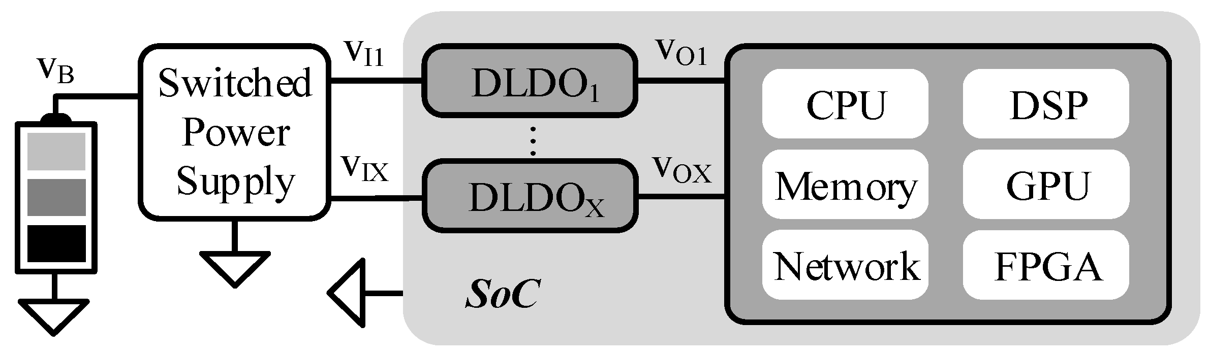 Digital LDO Analysis and All-Stable High-PSR One-LSB Oscillator Design ...