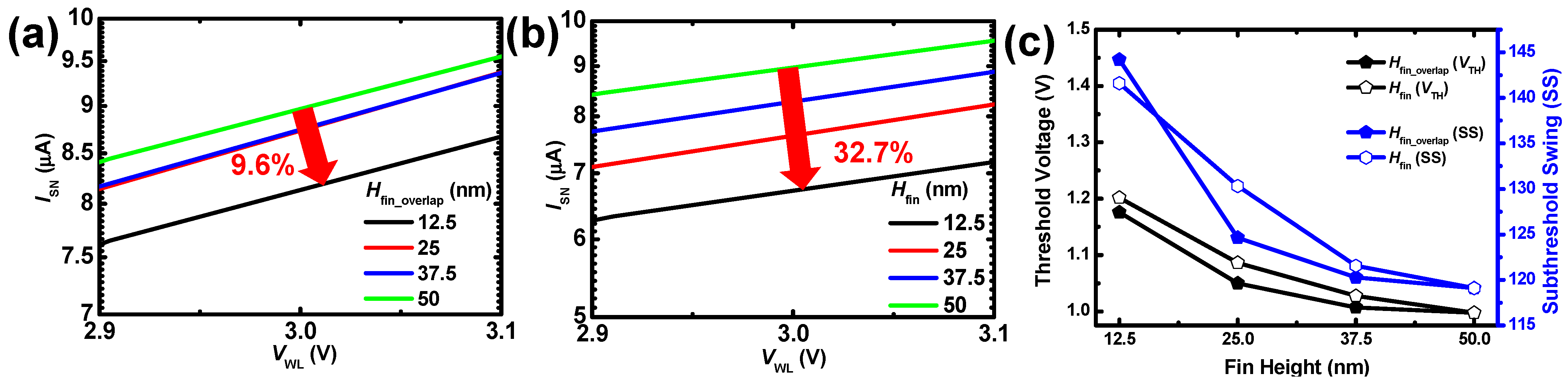 Design Strategies for BCAT Structures: Enhancing DRAM Reliability and ...