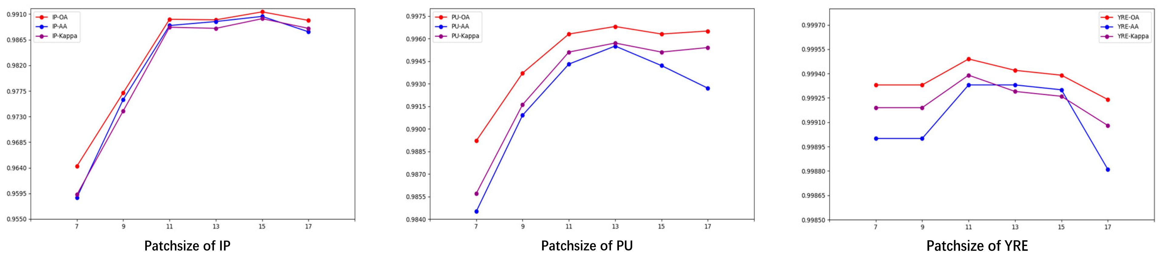MSFF: A Multi-Scale Feature Fusion Convolutional Neural Network for ...