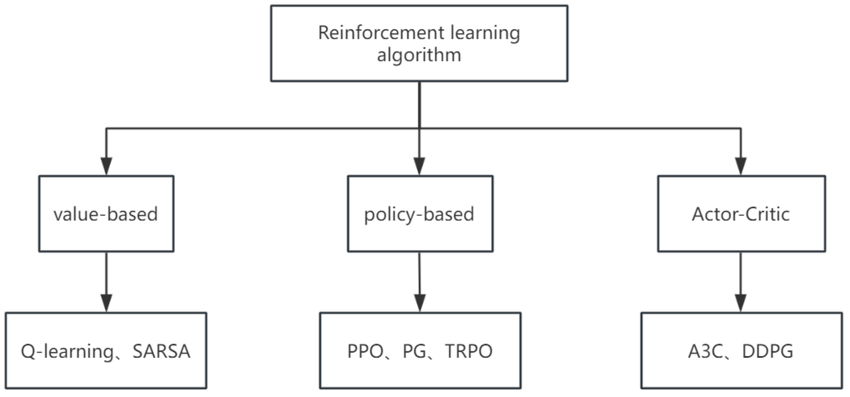 A Review of Multi-Agent Reinforcement Learning Algorithms | MDPI
