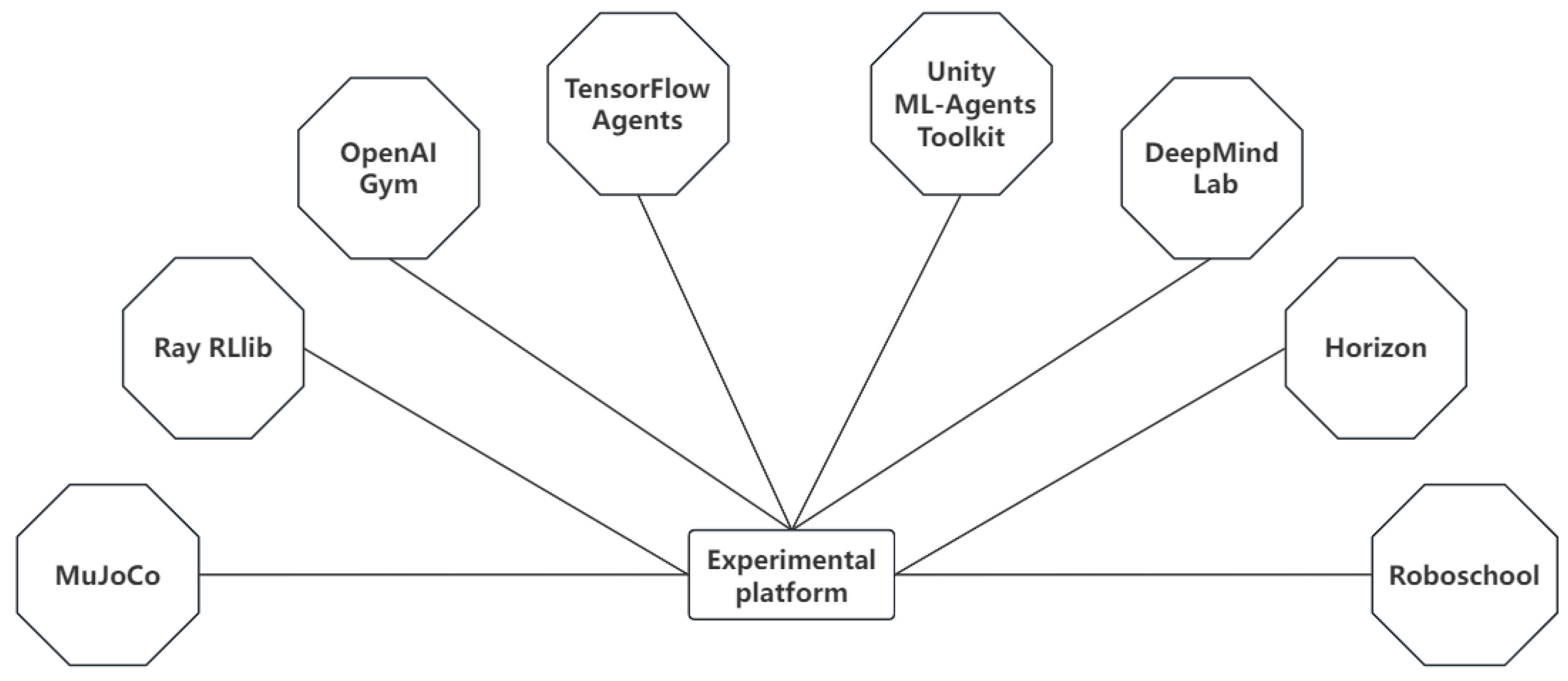 A Review of Multi-Agent Reinforcement Learning Algorithms | MDPI