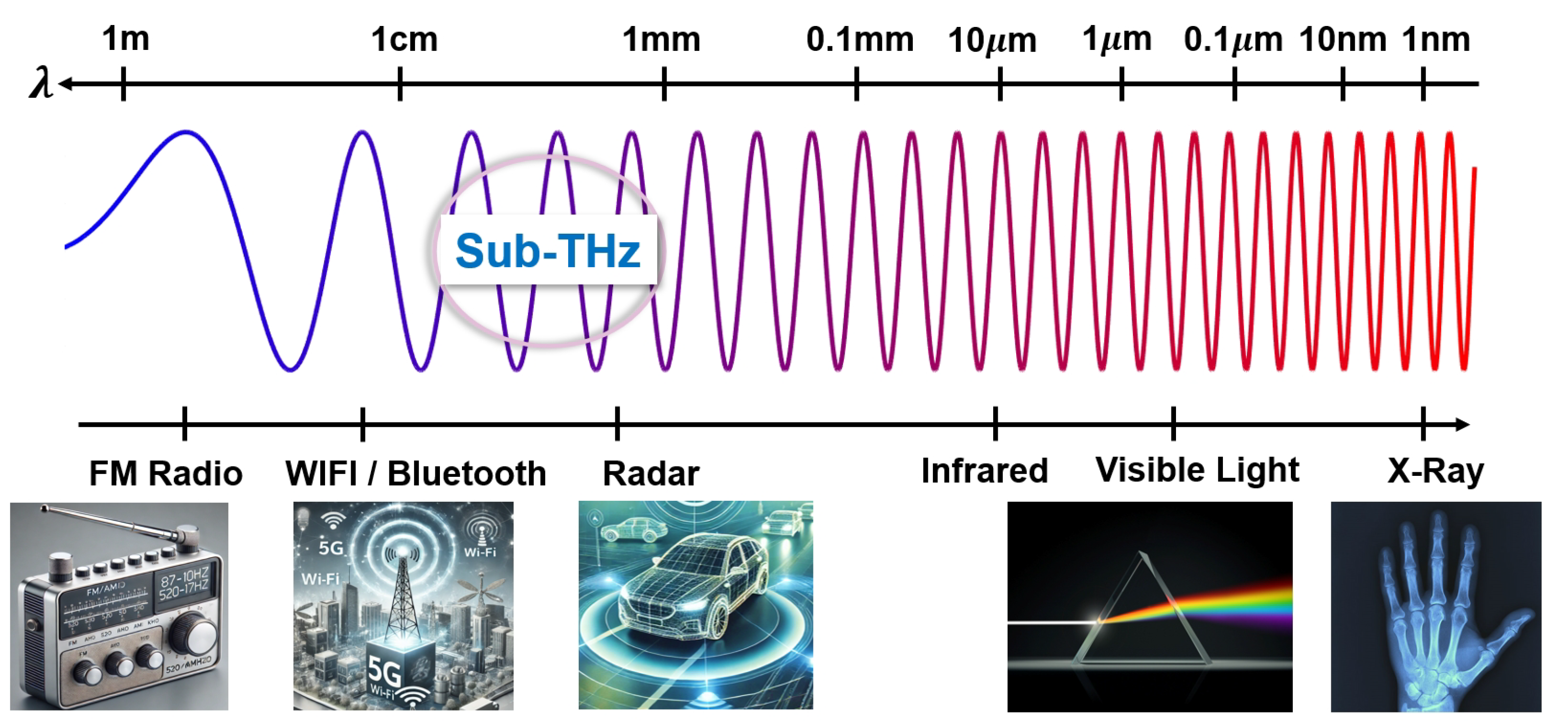 A Review of Circuits and Systems for Advanced Sub-THz Transceivers in ...