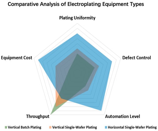 Review of Evolution and Rising Significance of Wafer-Level ...