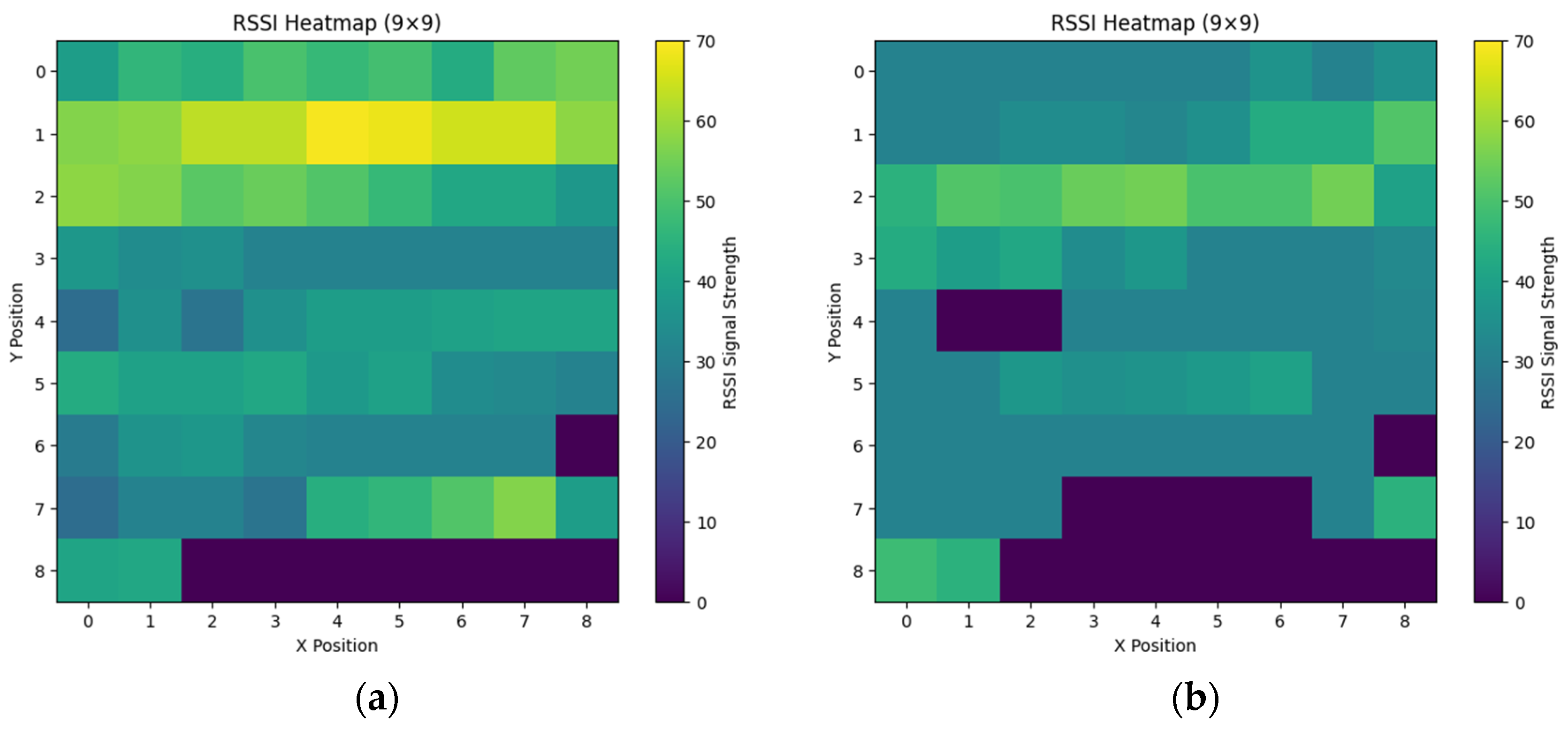 Local Batch Normalization-Aided CNN Model for RSSI-Based Fingerprint ...