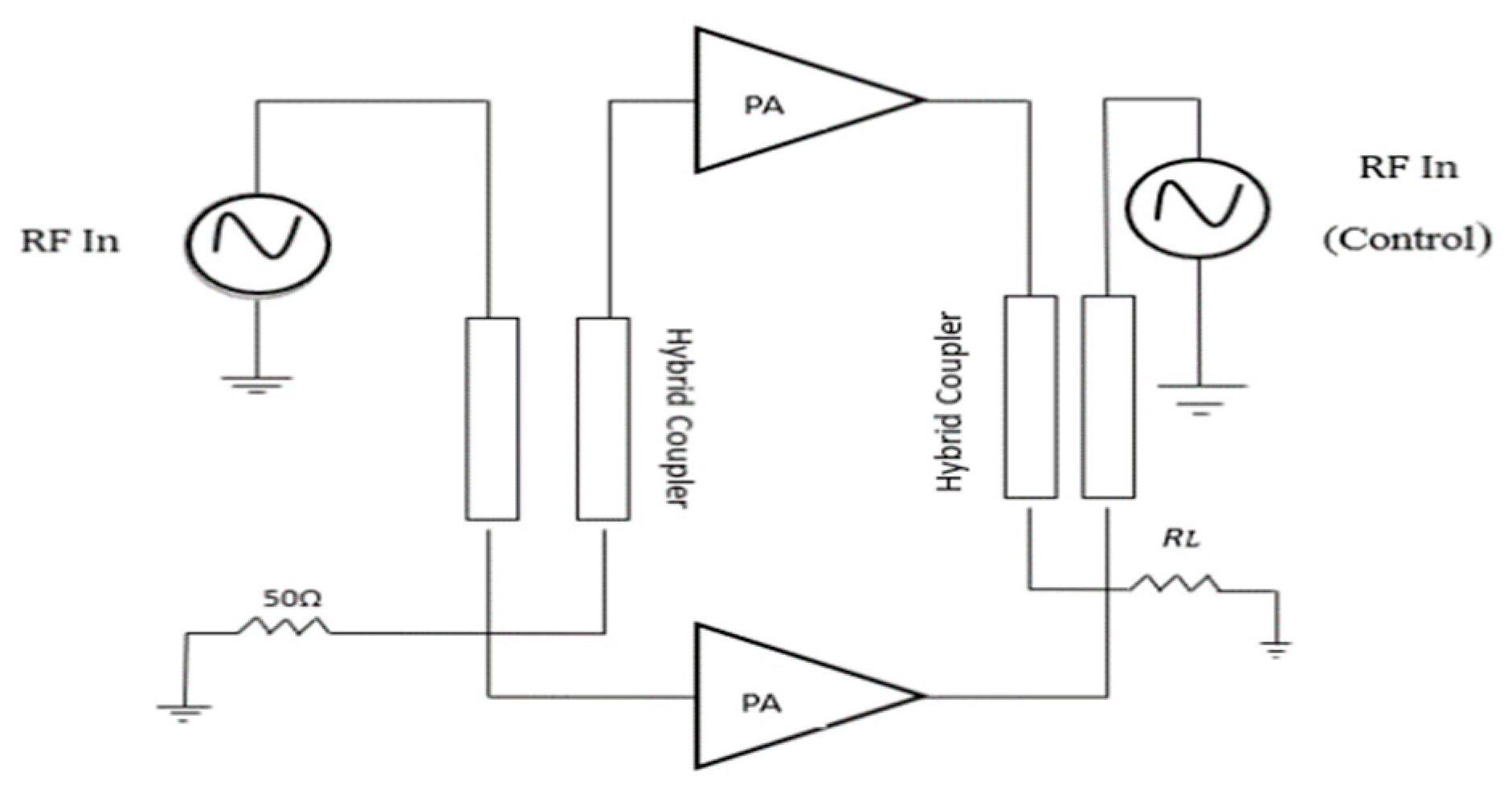 Radio Frequency (RF) Power Amplifier Design Providing High Power ...