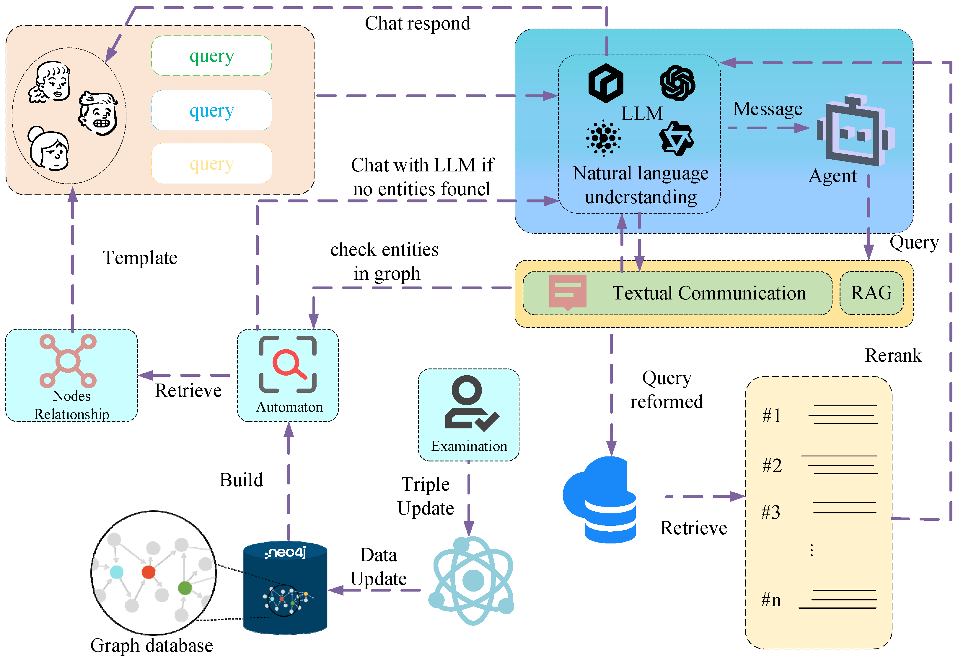 Construction of Journal Knowledge Graph Based on Deep Learning and LLM