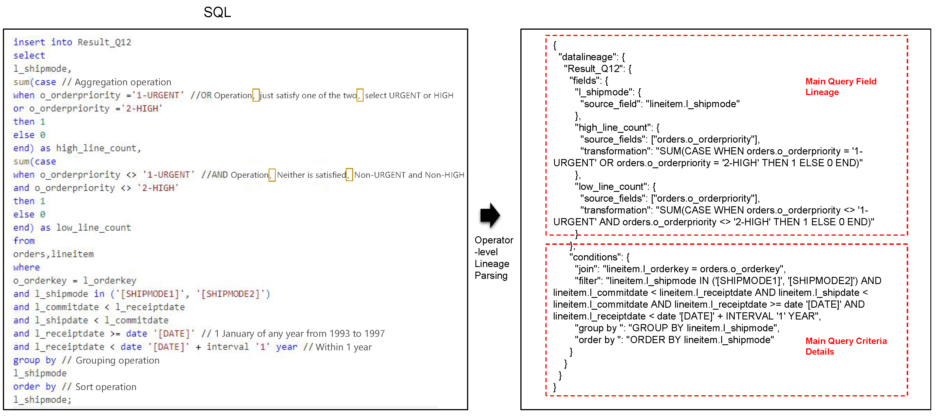 A Large Language Model-Based Approach for Data Lineage Parsing | MDPI