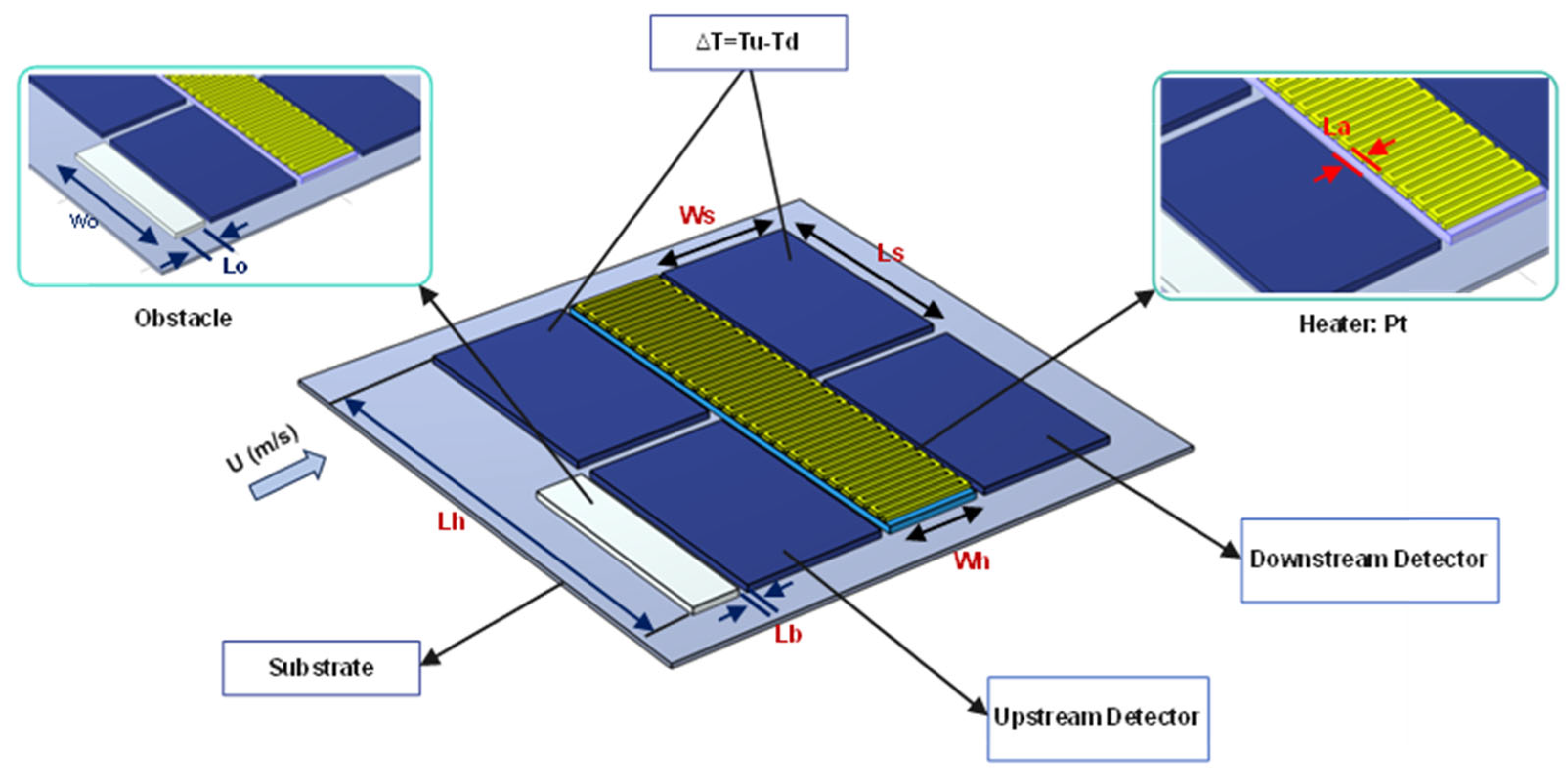 A Dual-Region MEMS Thermal Flow Sensor with Obstacle-Enhanced ...