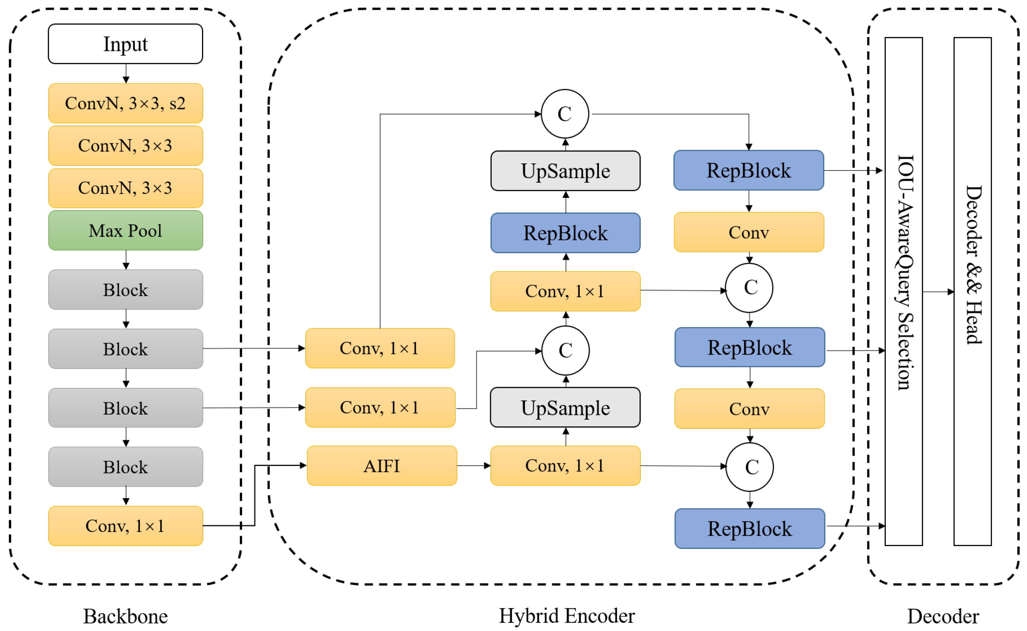 MESC-DETR: An Improved RT-DETR Algorithm for Steel Surface Defect ...