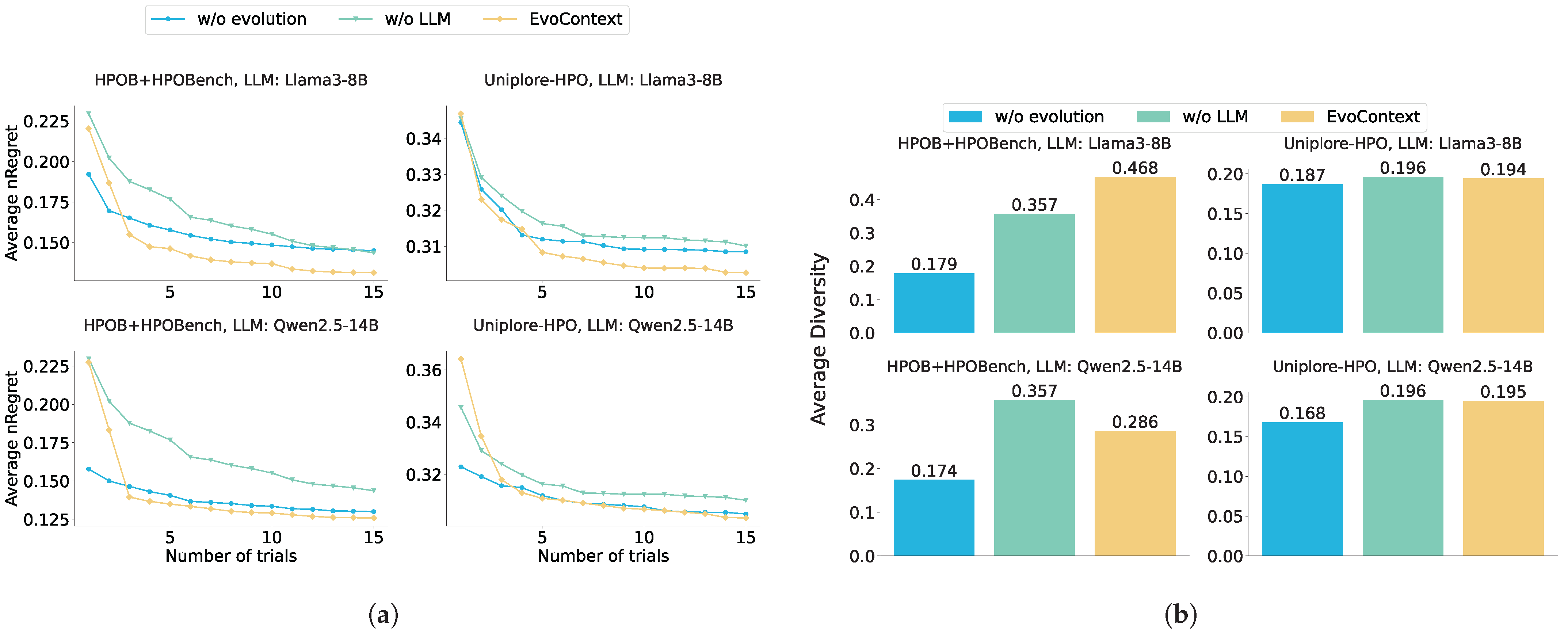 EvoContext: Evolving Contextual Examples by Genetic Algorithm for Enhanced Hyperparameter ...