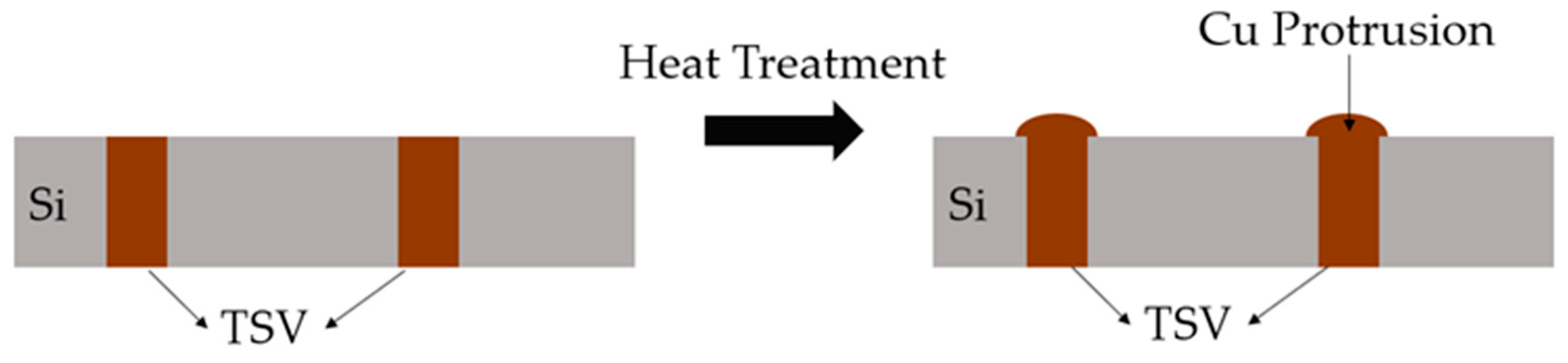 Thermal Issues Related to Hybrid Bonding of 3D-Stacked High Bandwidth ...