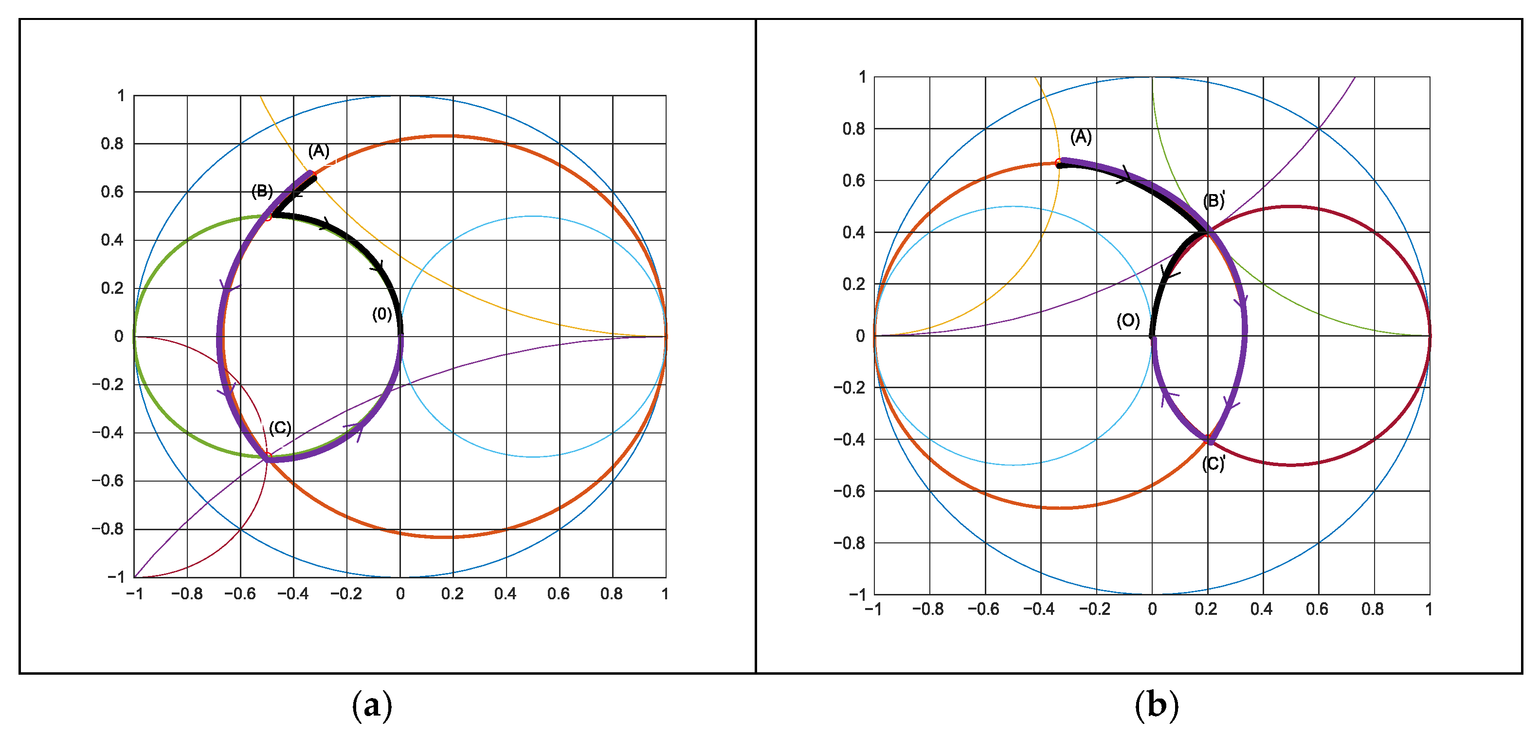 Automatic Procedure and the Use of the Smith Chart in Impedance ...