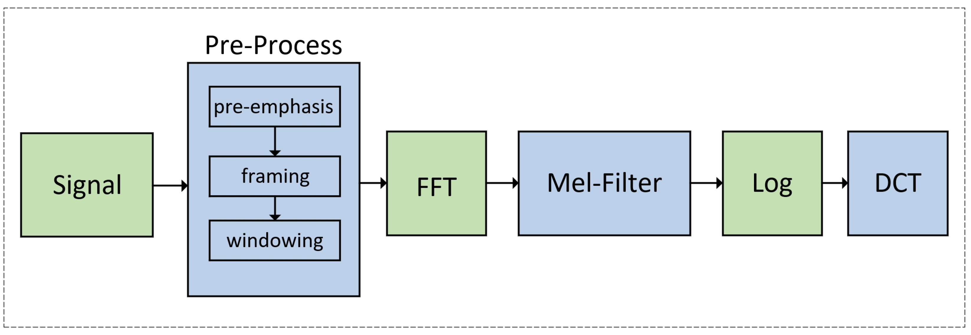 A Deep-Learning Framework with Multi-Feature Fusion and Attention ...
