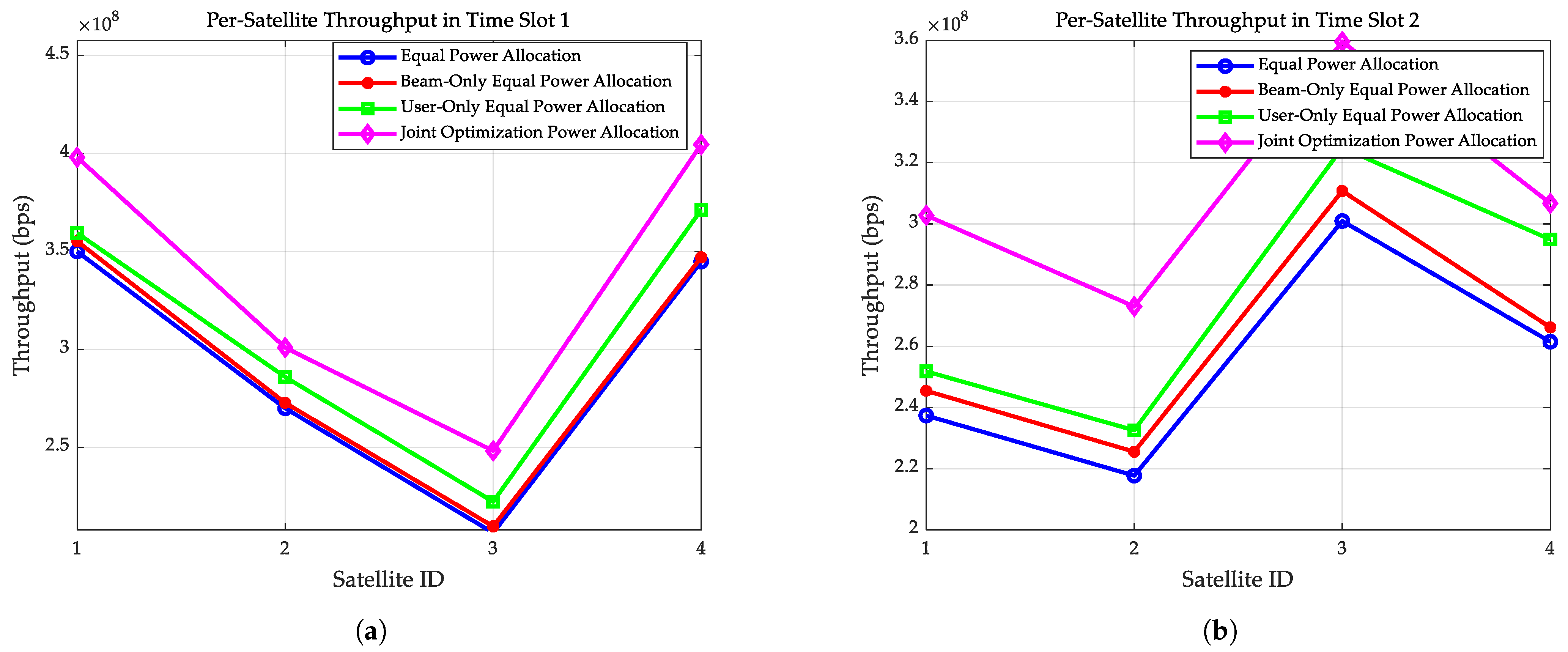 A Framework for Joint Beam Scheduling and Resource Allocation in Beam ...