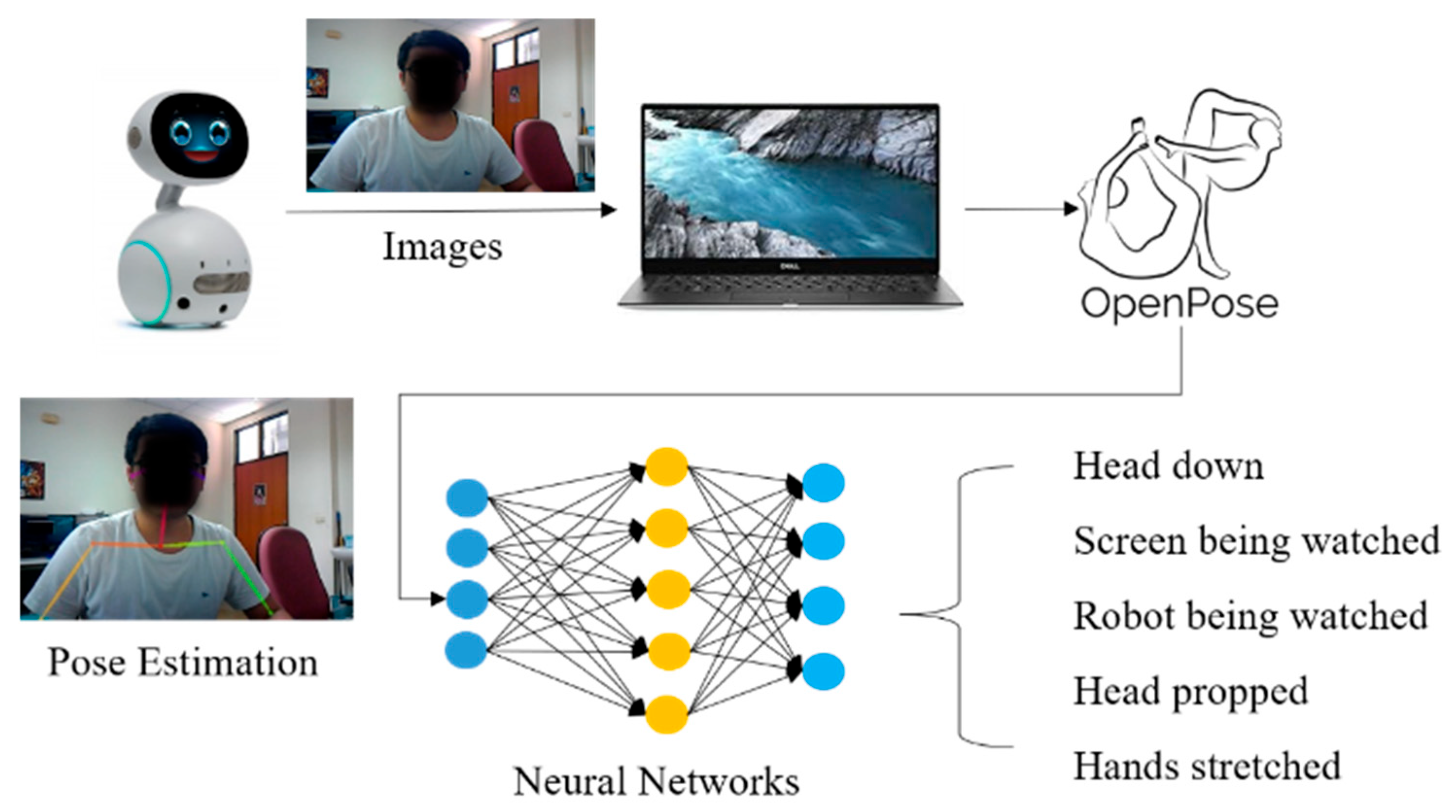 Integrating OpenPose for Proactive Human–Robot Interaction Through ...
