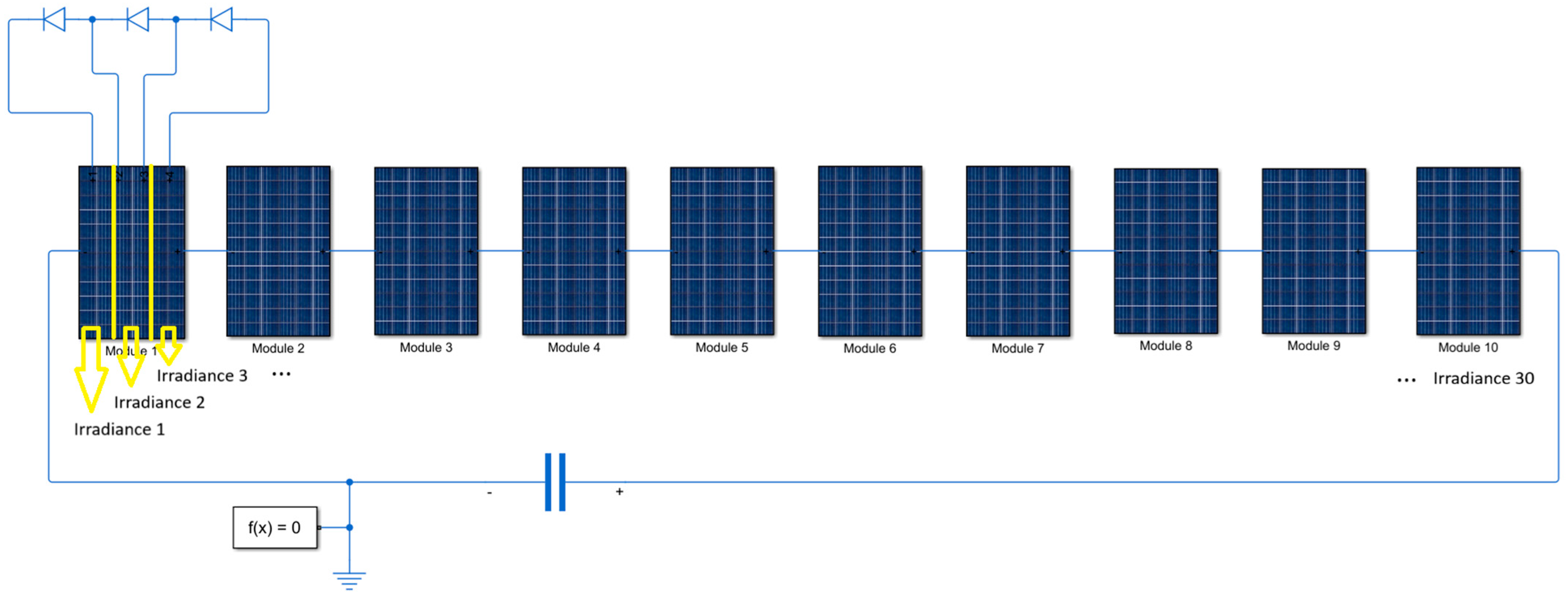 From Shadows to Signatures: Interpreting Bypass Diode Faults in PV ...