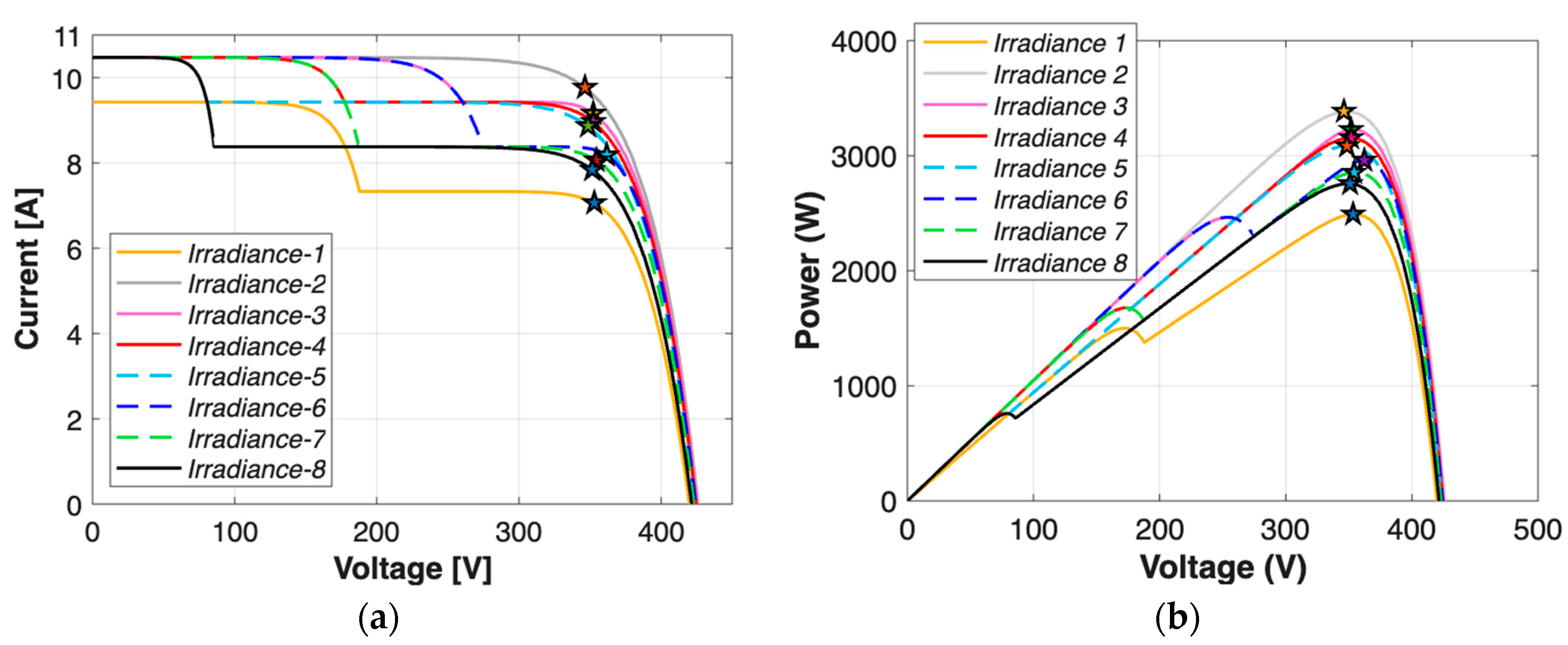 From Shadows to Signatures: Interpreting Bypass Diode Faults in PV ...