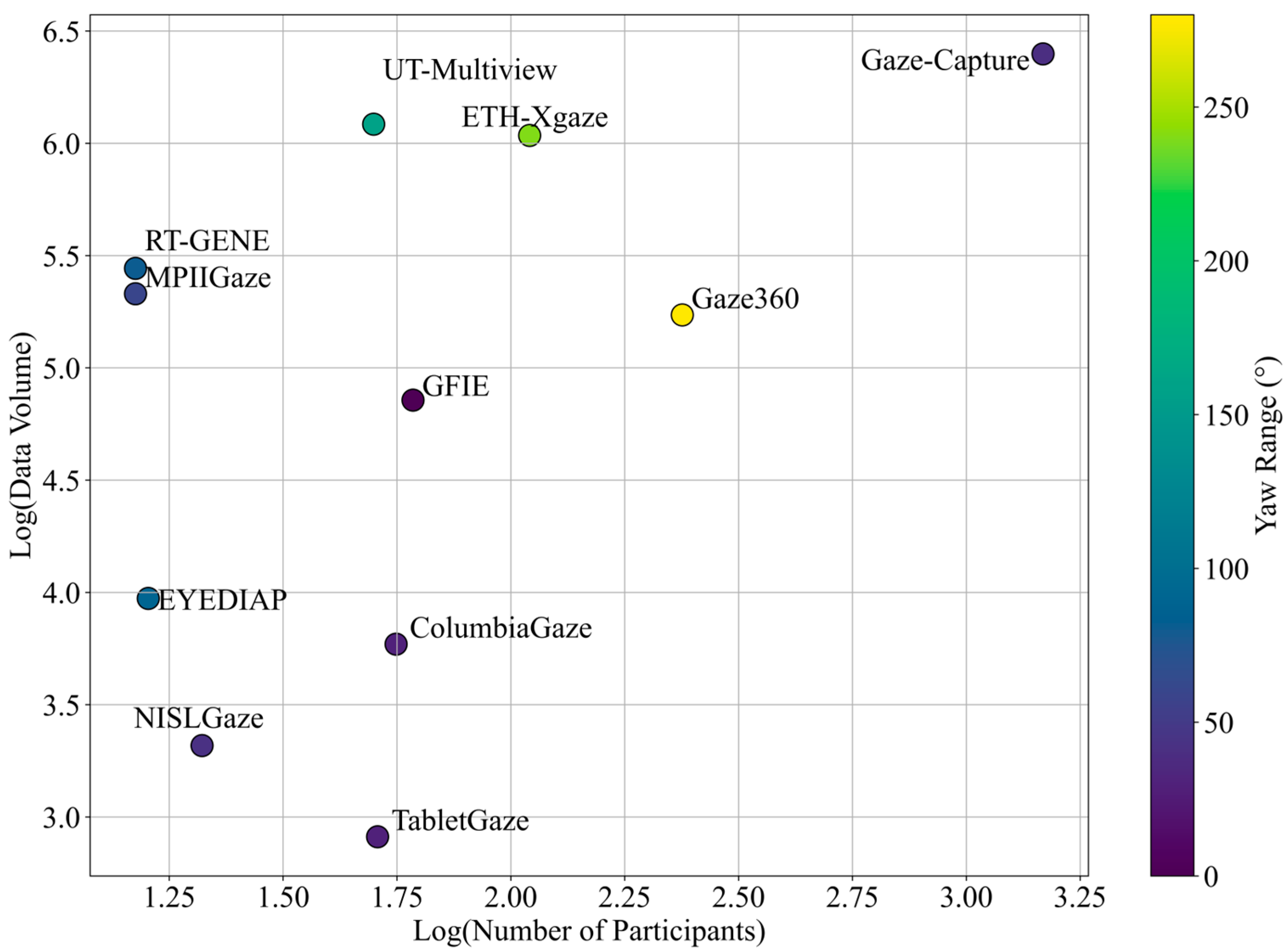 Recent Progress on Eye-Tracking and Gaze Estimation for AR/VR ...