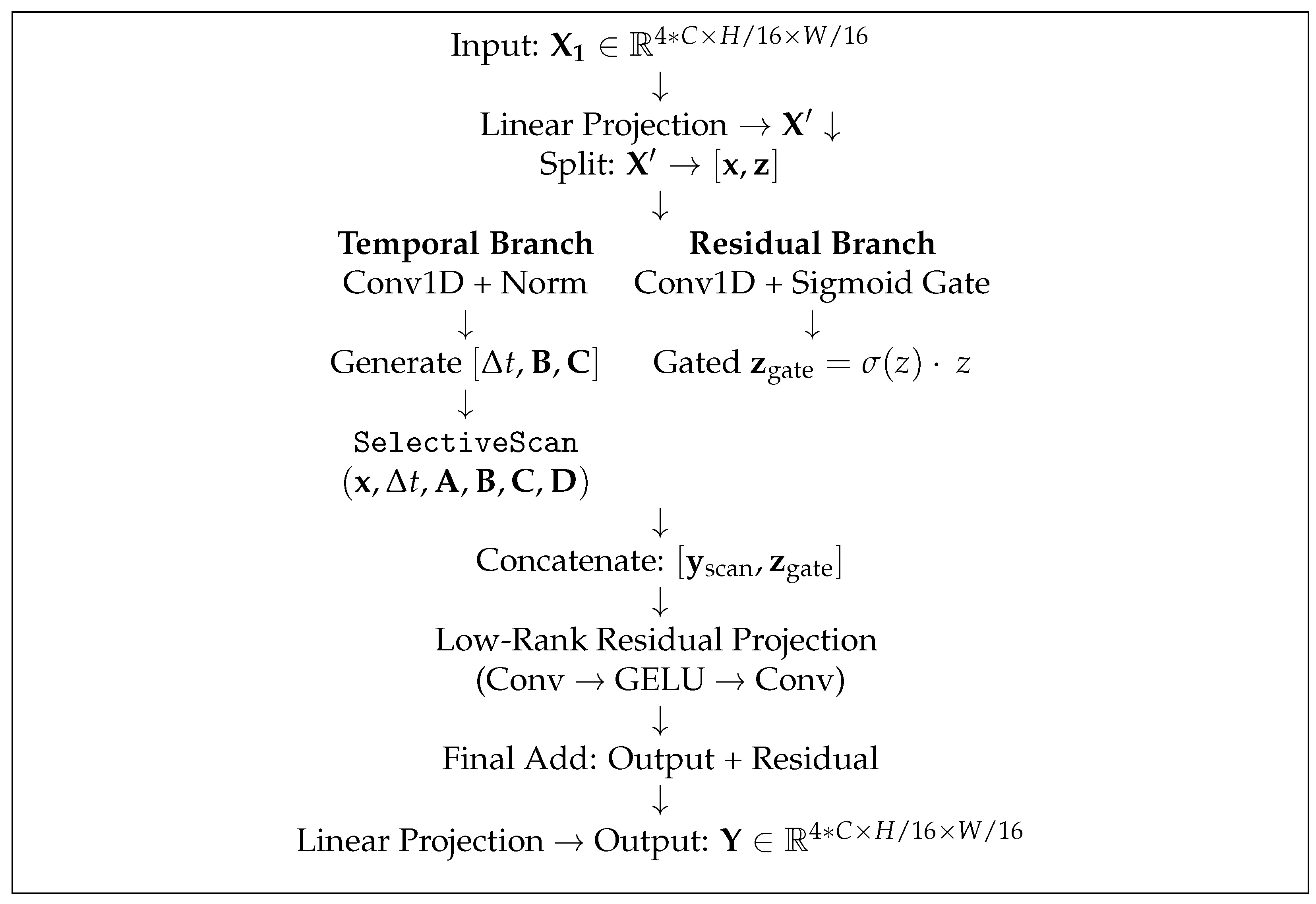 UltraScanNet: A Mamba-Inspired Hybrid Backbone for Breast Ultrasound ...