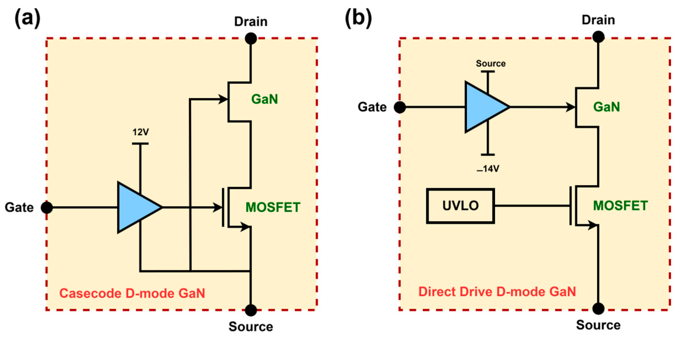 A Comprehensive Study on GaN Power Devices: Reliability, Performance ...