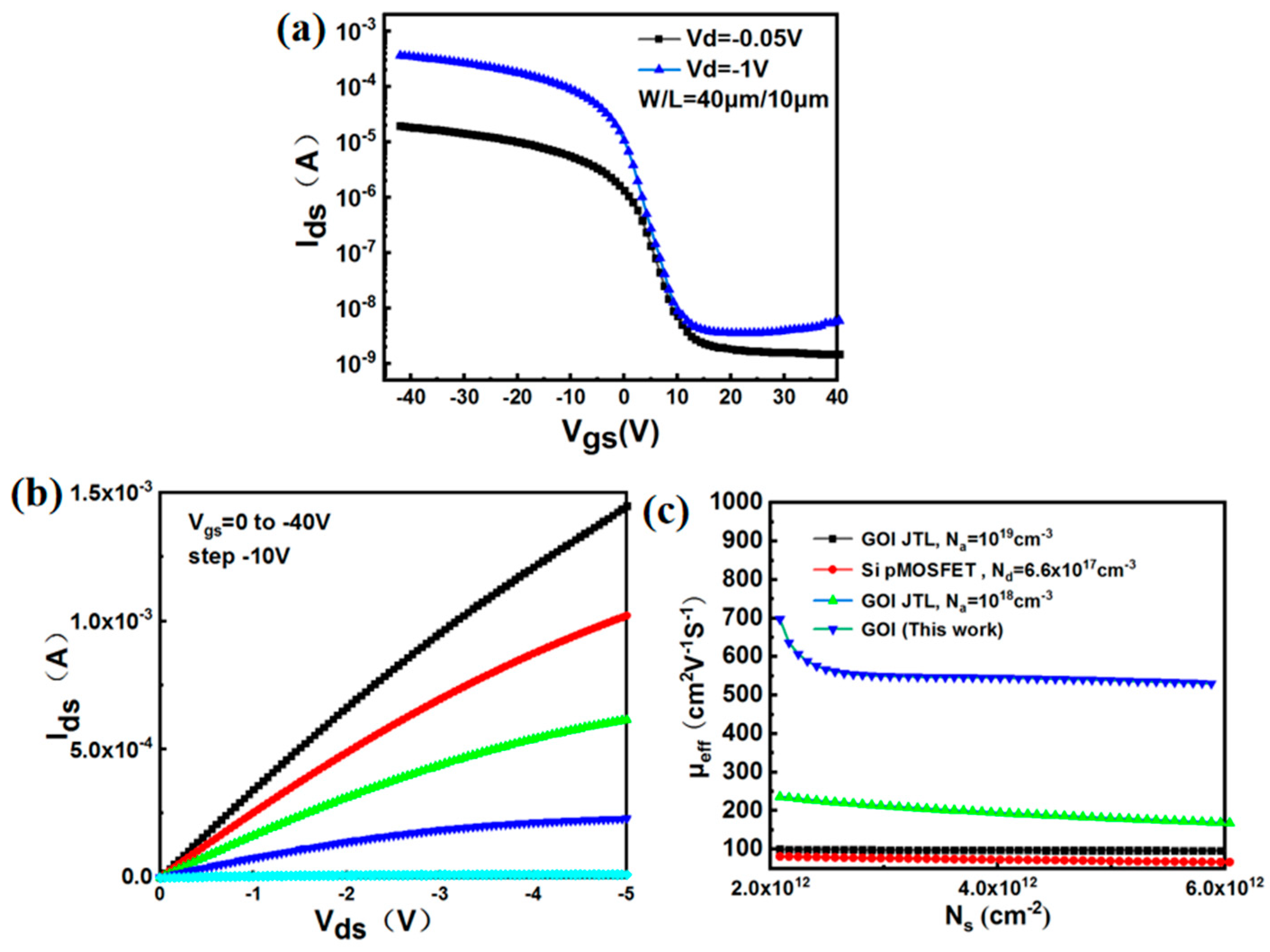 Fabrication and Characterization of Back-Gate and Front-Gate Ge-on ...