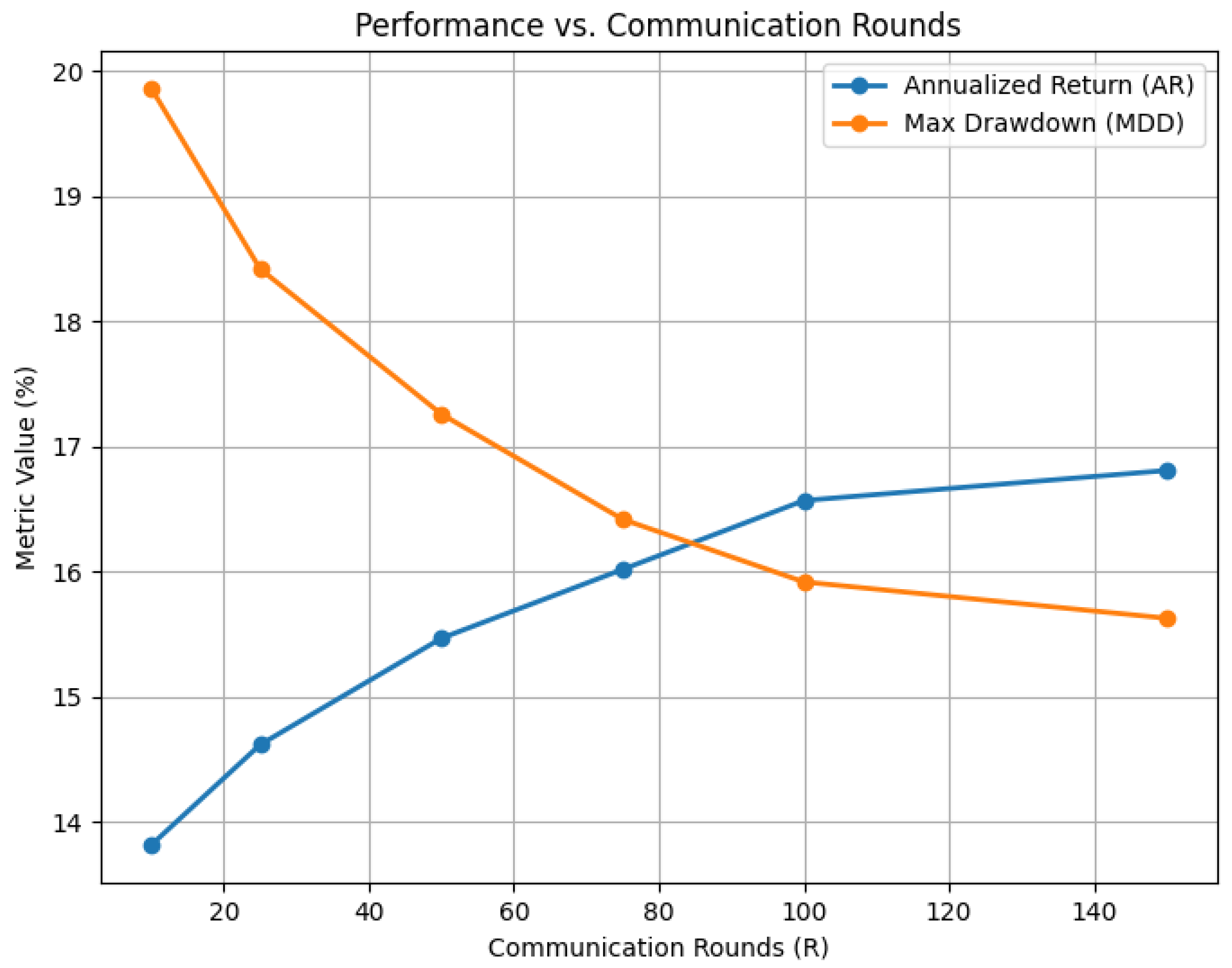 Communication-Efficient Federated Optimization with Gradient Clipping ...