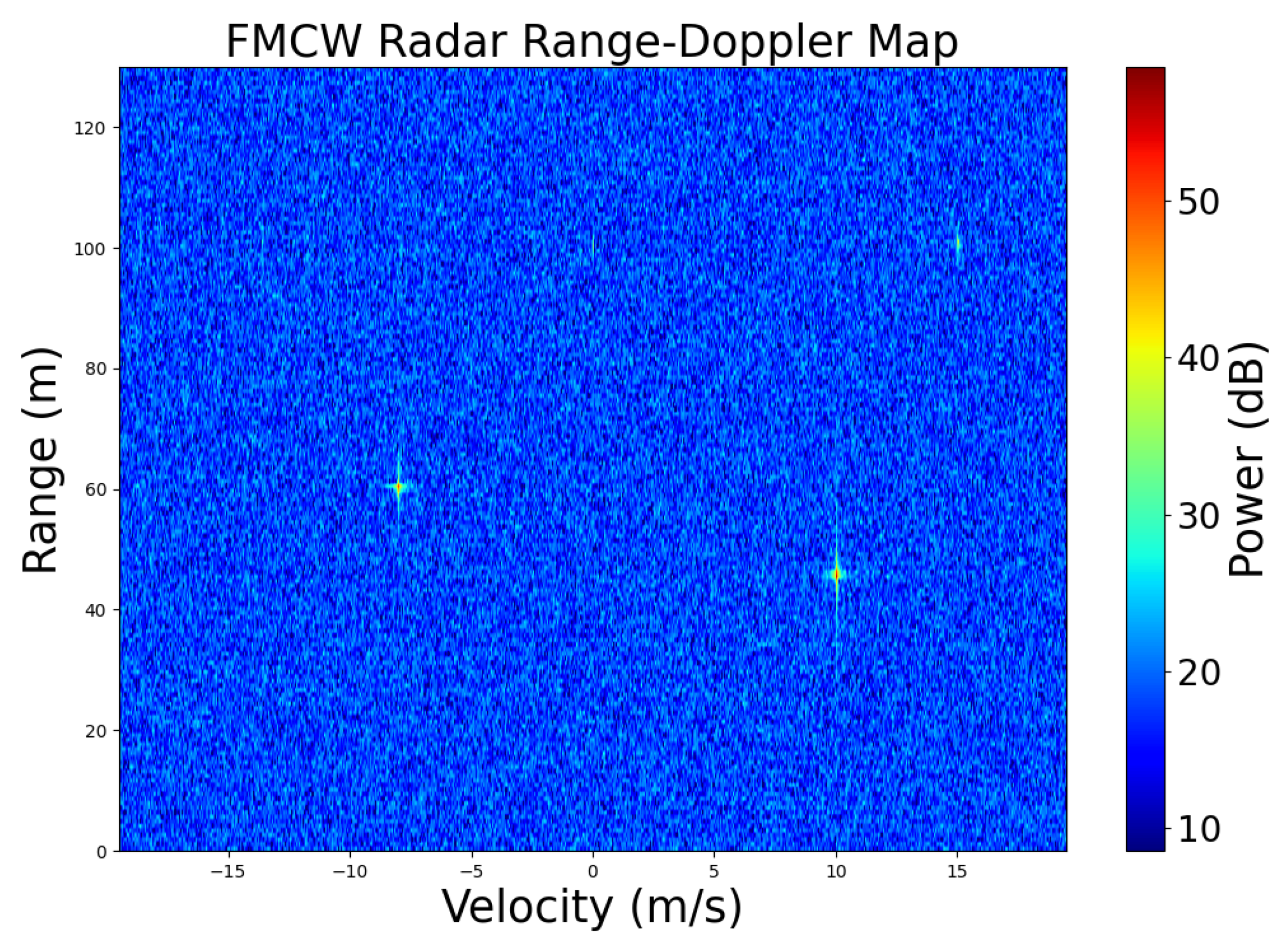 A Lightweight CNN-Based Method for Micro-Doppler Feature-Based UAV ...
