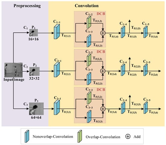DCMFF-Net: A Low-Complexity Intra-Frame Encoding Method with Double ...