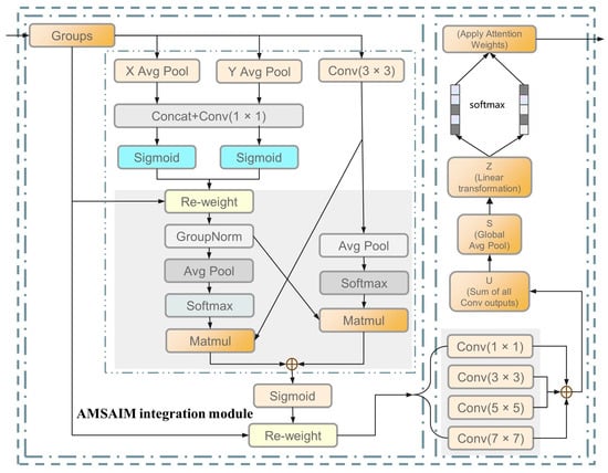 Performance Enhancement of Non-Intrusive Load Monitoring Based on ...