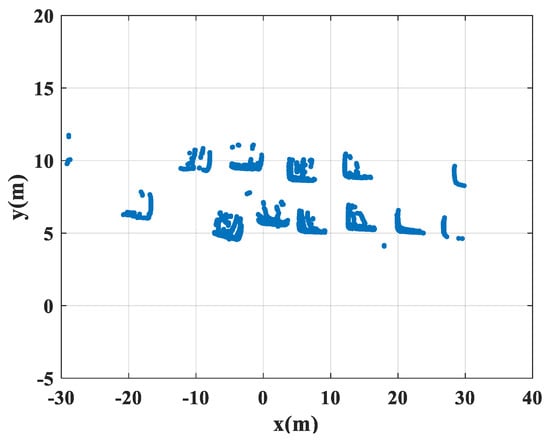 Automatic Real-Time Queue Length Detection Method of Multiple Lanes at ...