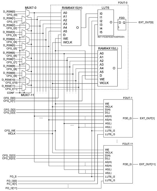 Reconfigurable State Machine Module for FPGA-Based Programmable Controllers