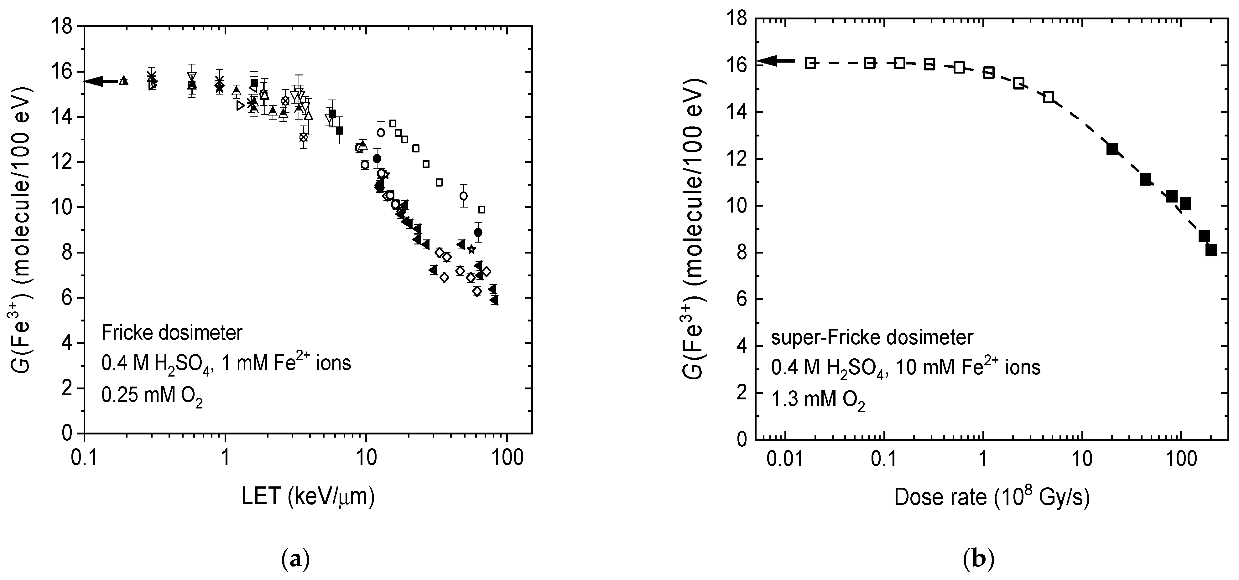 Fundamentals of Water Radiolysis | MDPI