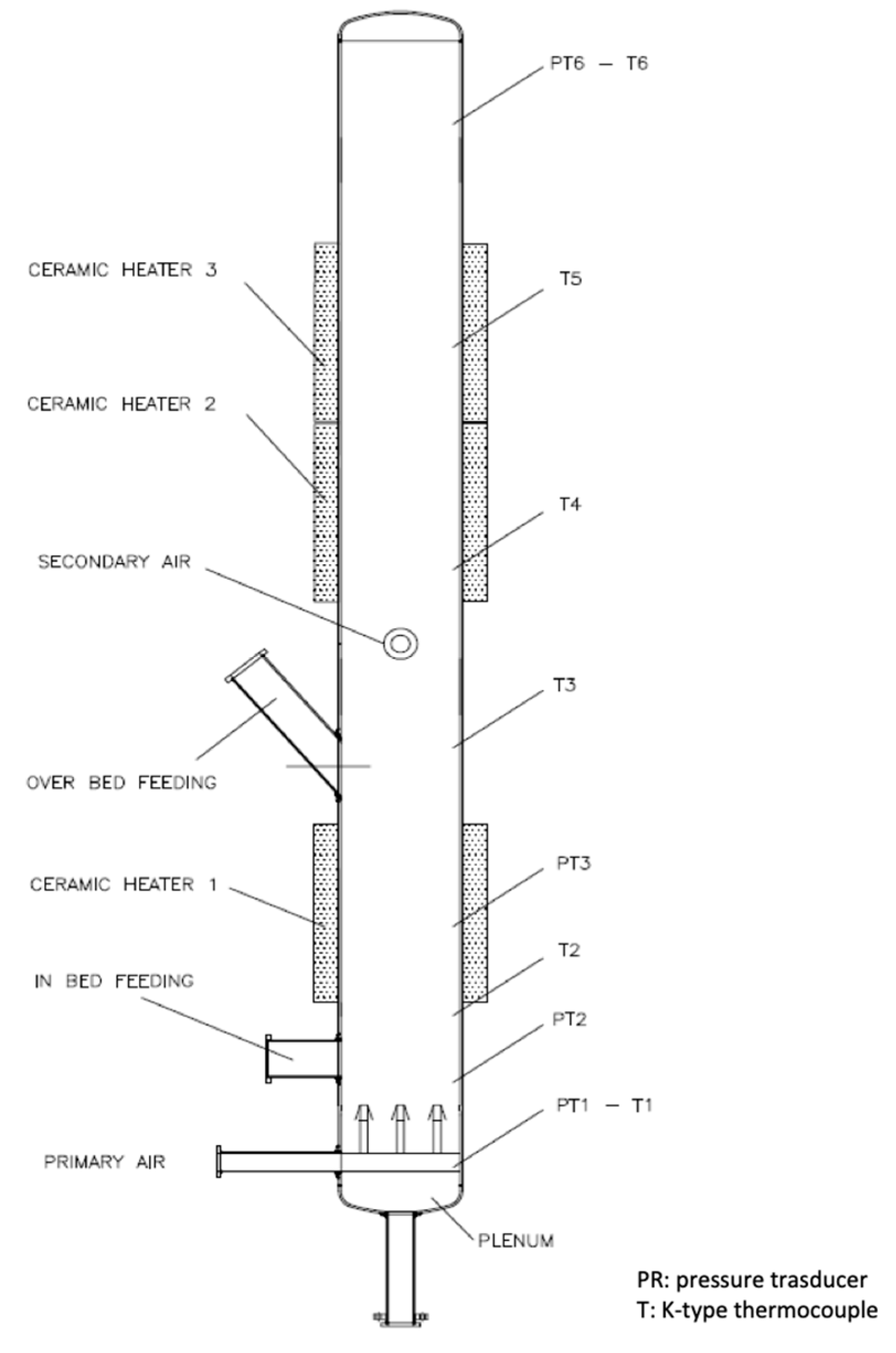 Techno-Economic Analysis of a Small-Scale Biomass-to-Energy BFB ...