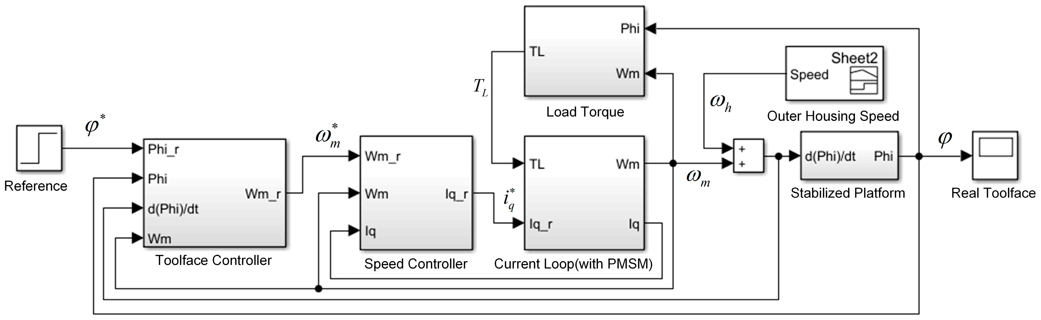 Toolface Control Method for a Dynamic Point-the-Bit Rotary Steerable ...