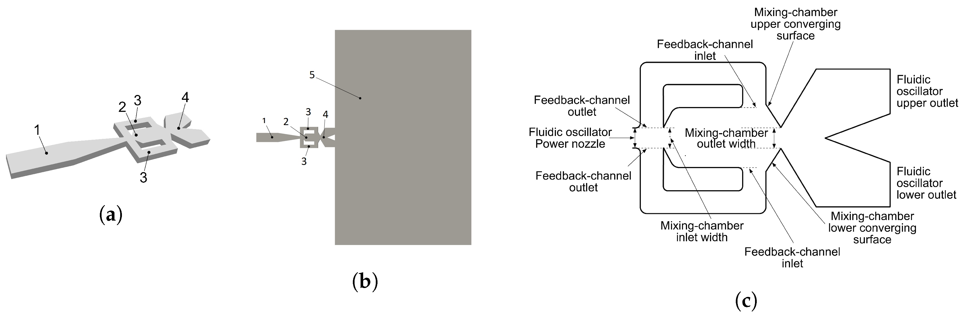 Analysis of the Forces Driving the Oscillations in 3D Fluidic ...