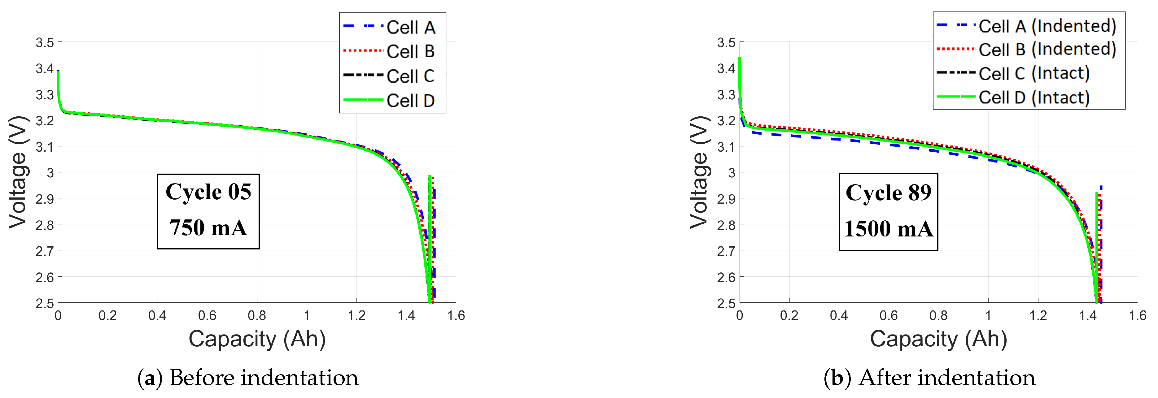 Electrical Response of Mechanically Damaged Lithium-Ion Batteries | MDPI