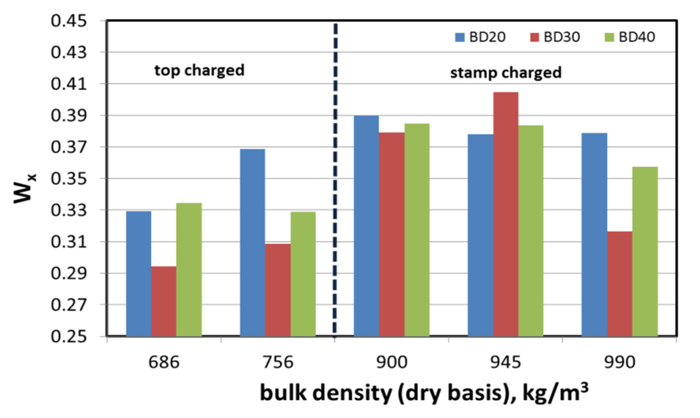 Stamp-Charged Coke-Making Technology—The Effect of Charge Density and ...