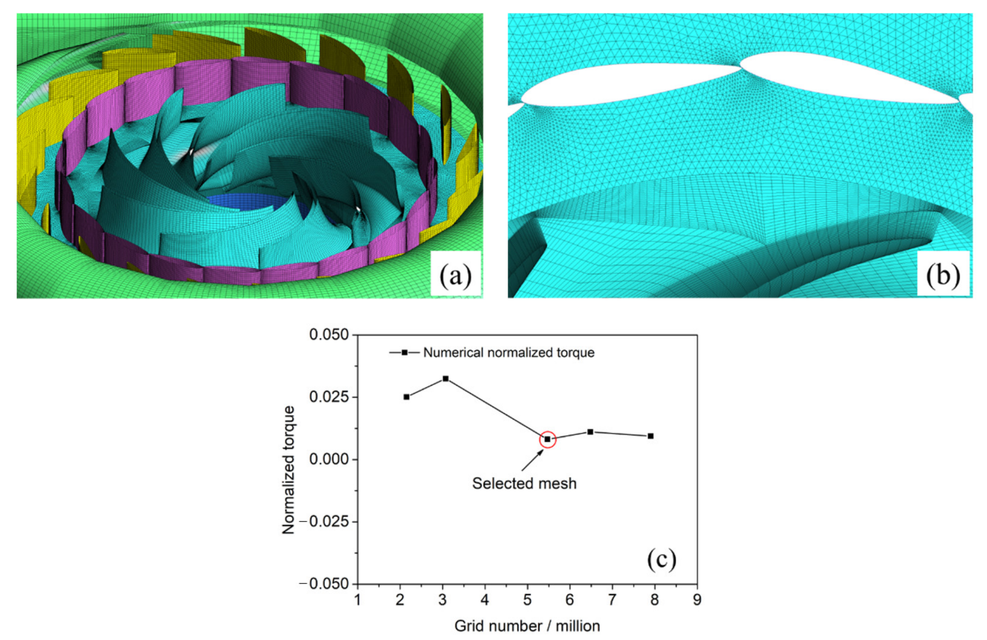 Three-Dimensional CFD Simulations of Start-Up Processes of a Pump ...