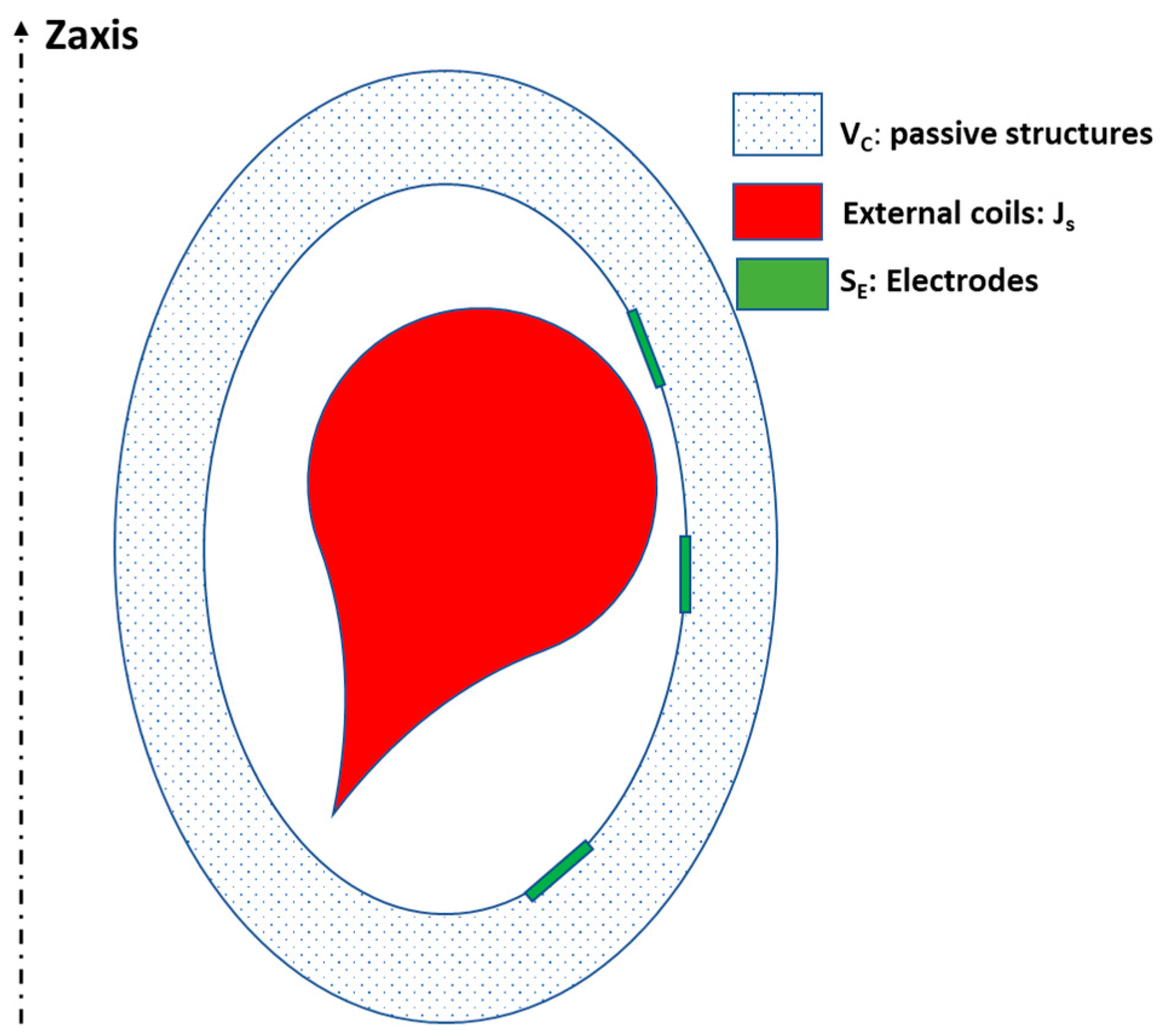 A Fast Matrix Compression Method for Large Scale Numerical Modelling of Rotationally Symmetric ...