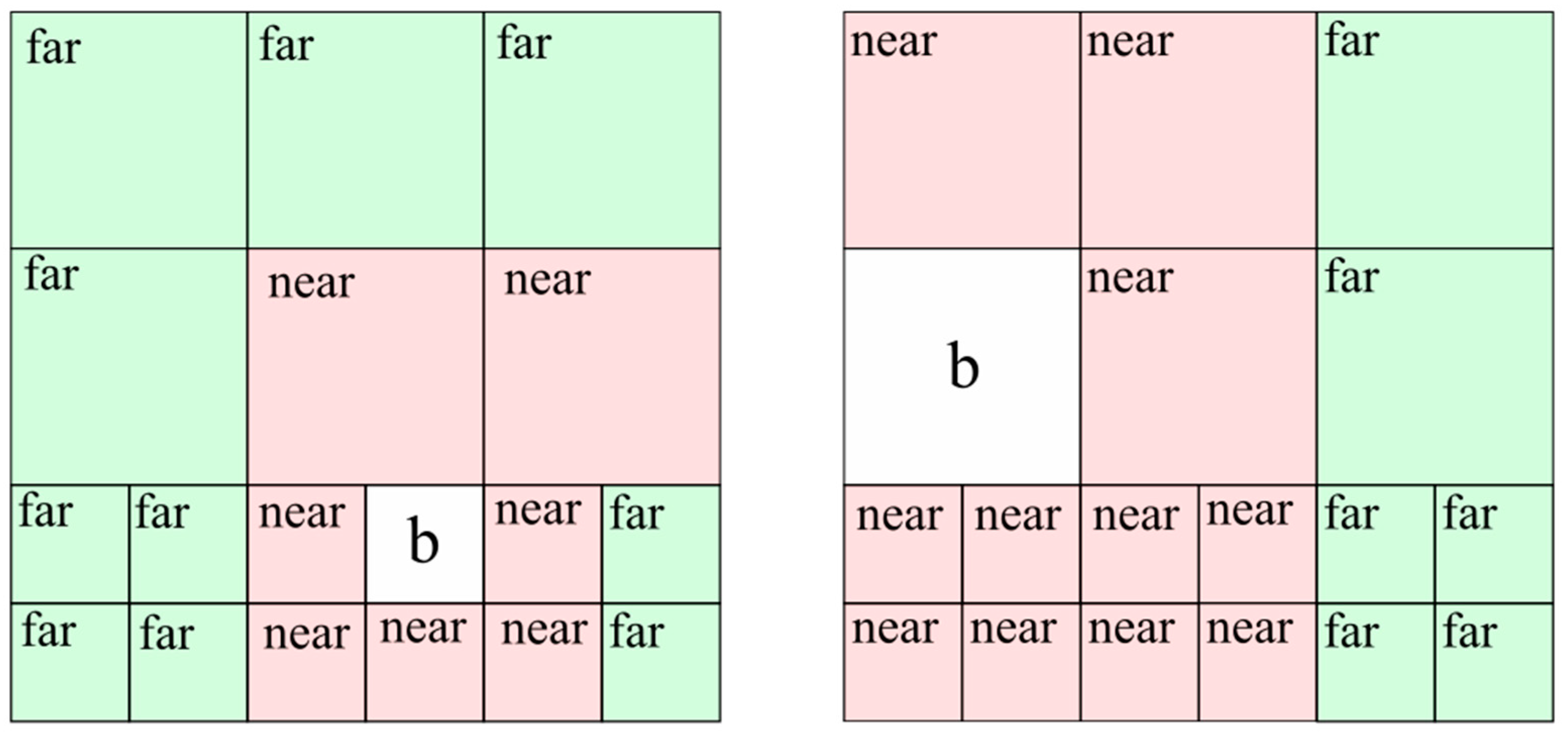 A Fast Matrix Compression Method for Large Scale Numerical Modelling of Rotationally Symmetric ...