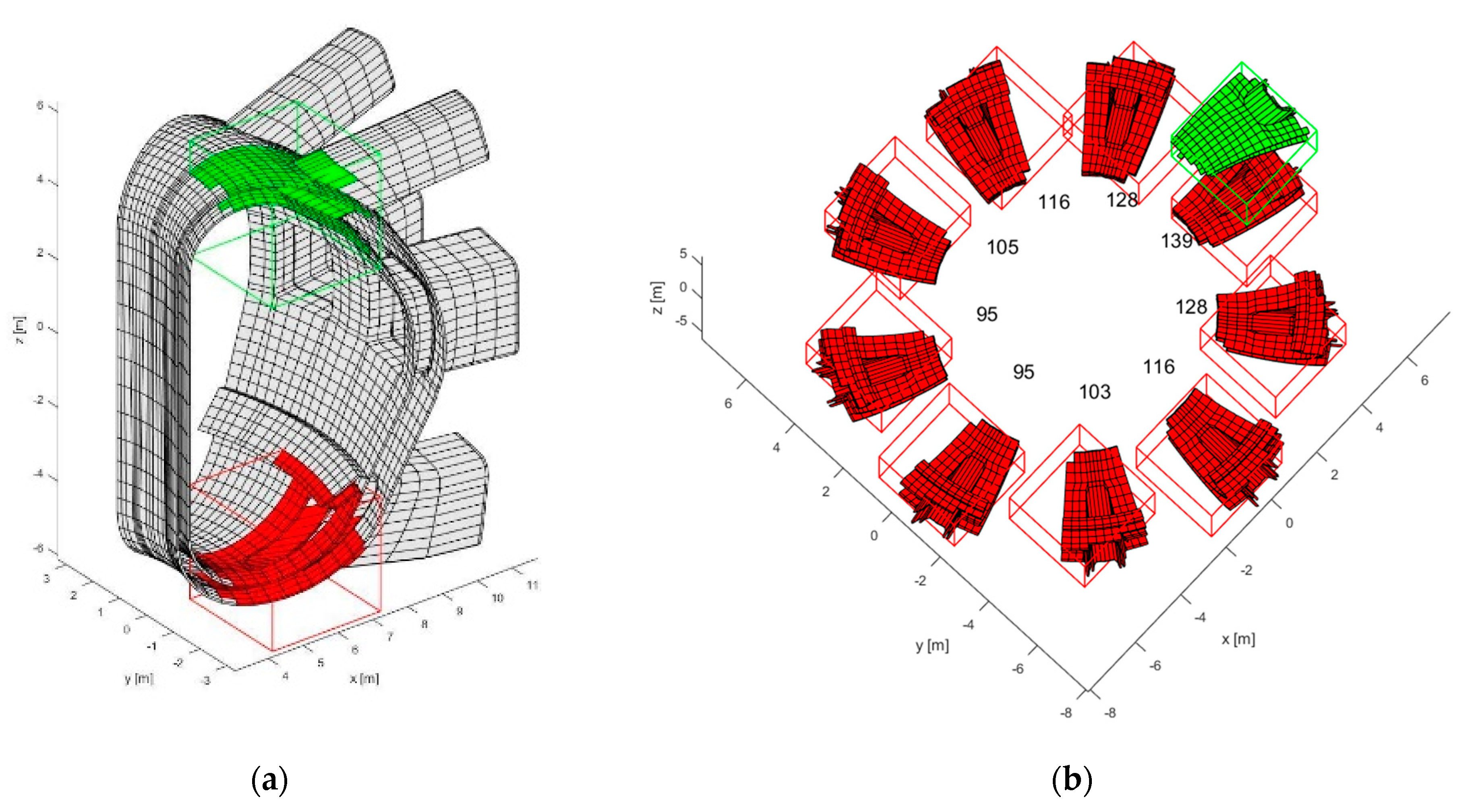 A Fast Matrix Compression Method for Large Scale Numerical Modelling of Rotationally Symmetric ...