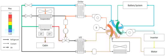 Octovalve Thermal Management Control for Electric Vehicle | MDPI